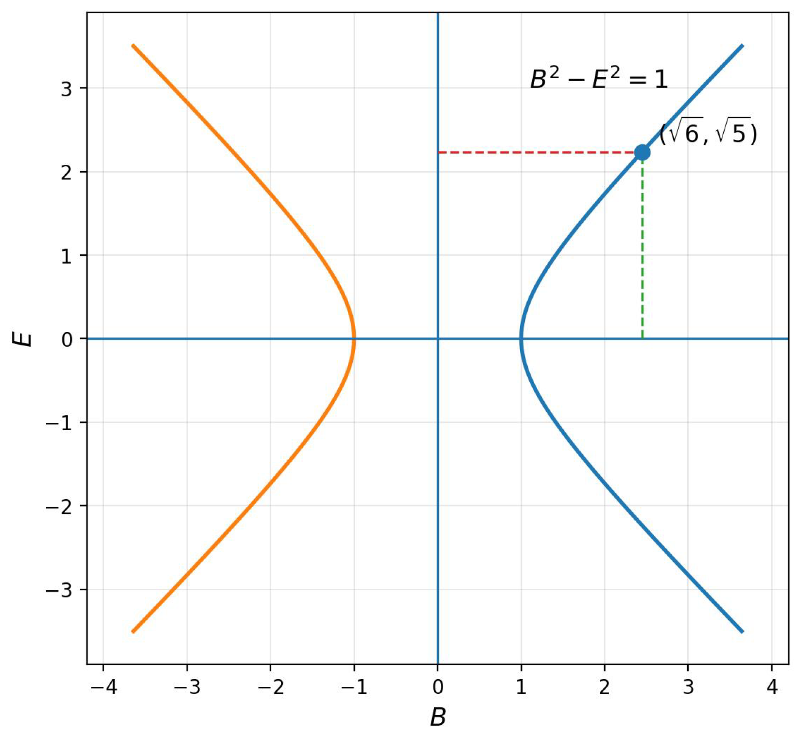 Hyperbolic Electromagnetism and Metrological Closure of Vacuum ...