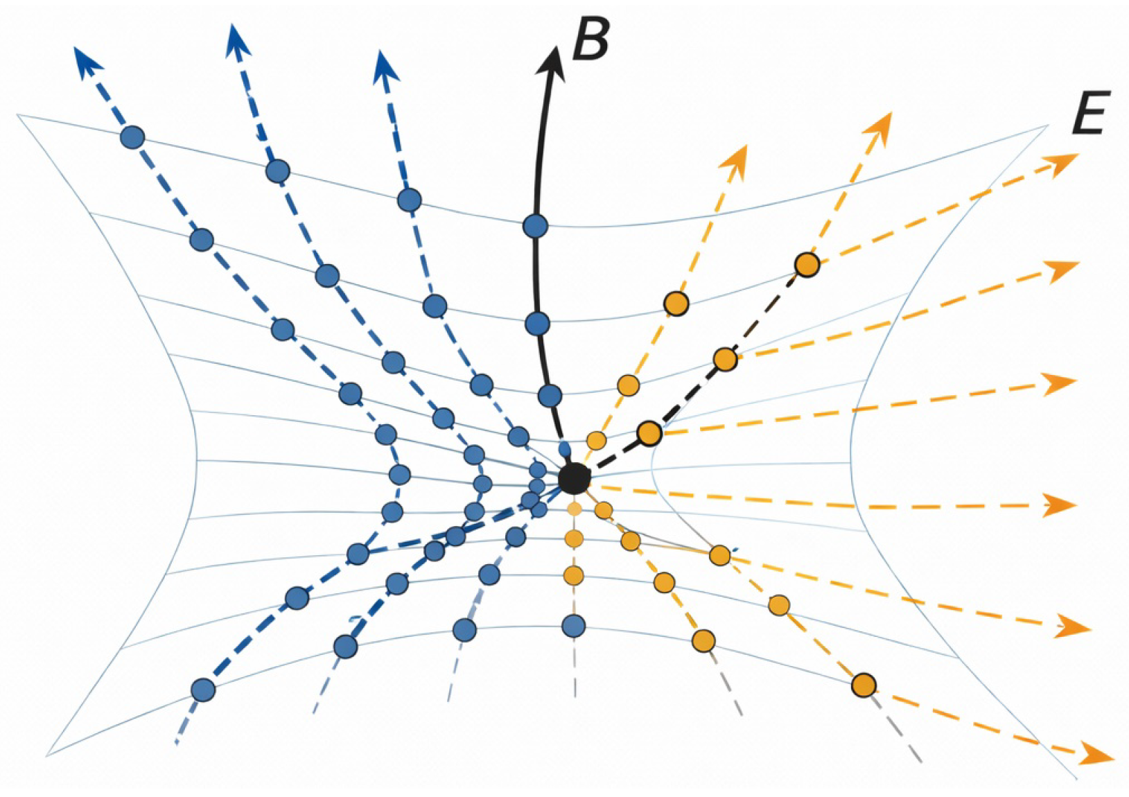 Hyperbolic Electromagnetism and Metrological Closure of Vacuum ...