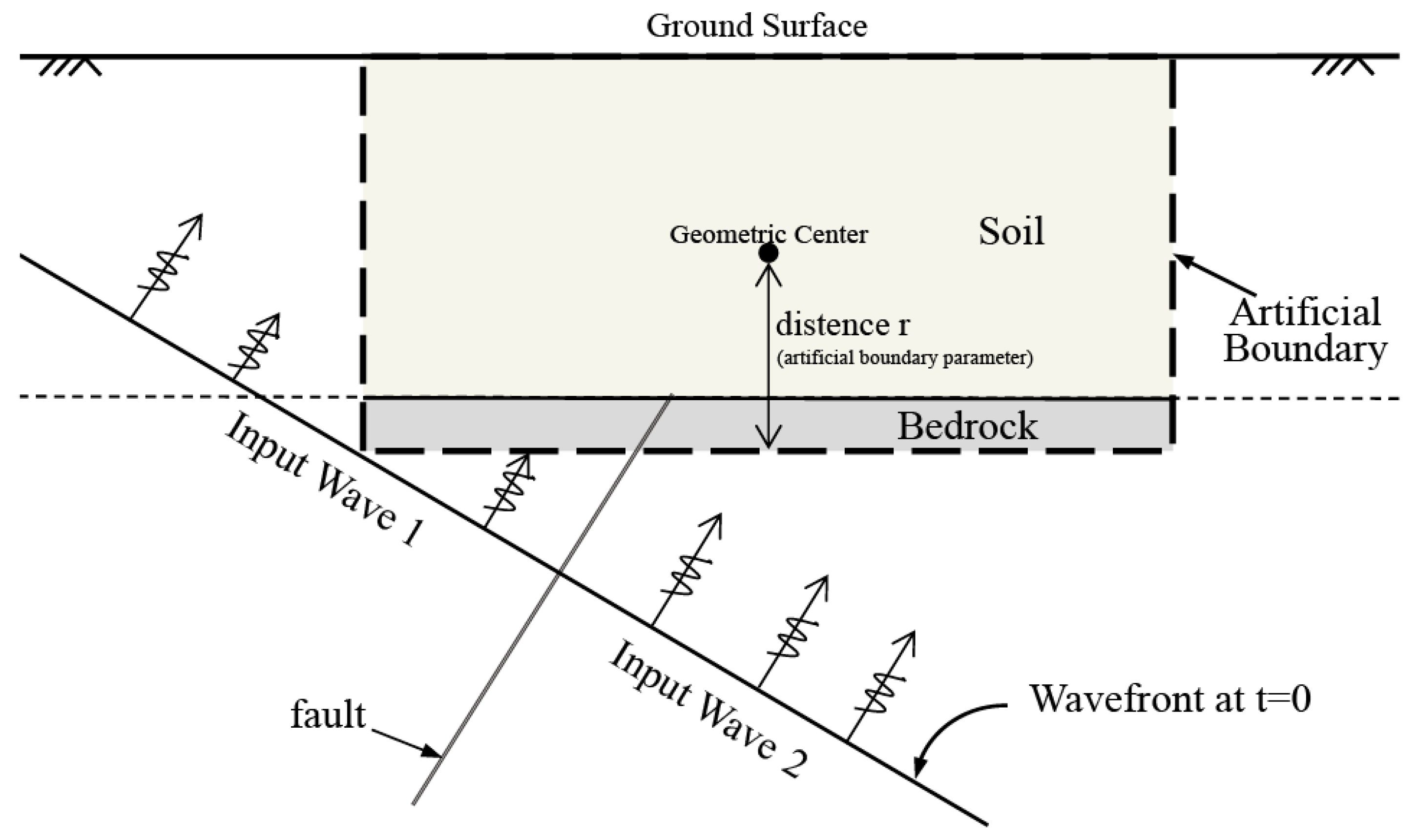 Dynamic Simulation of Fault Rupture Propagation: A Symmetric Comparison ...