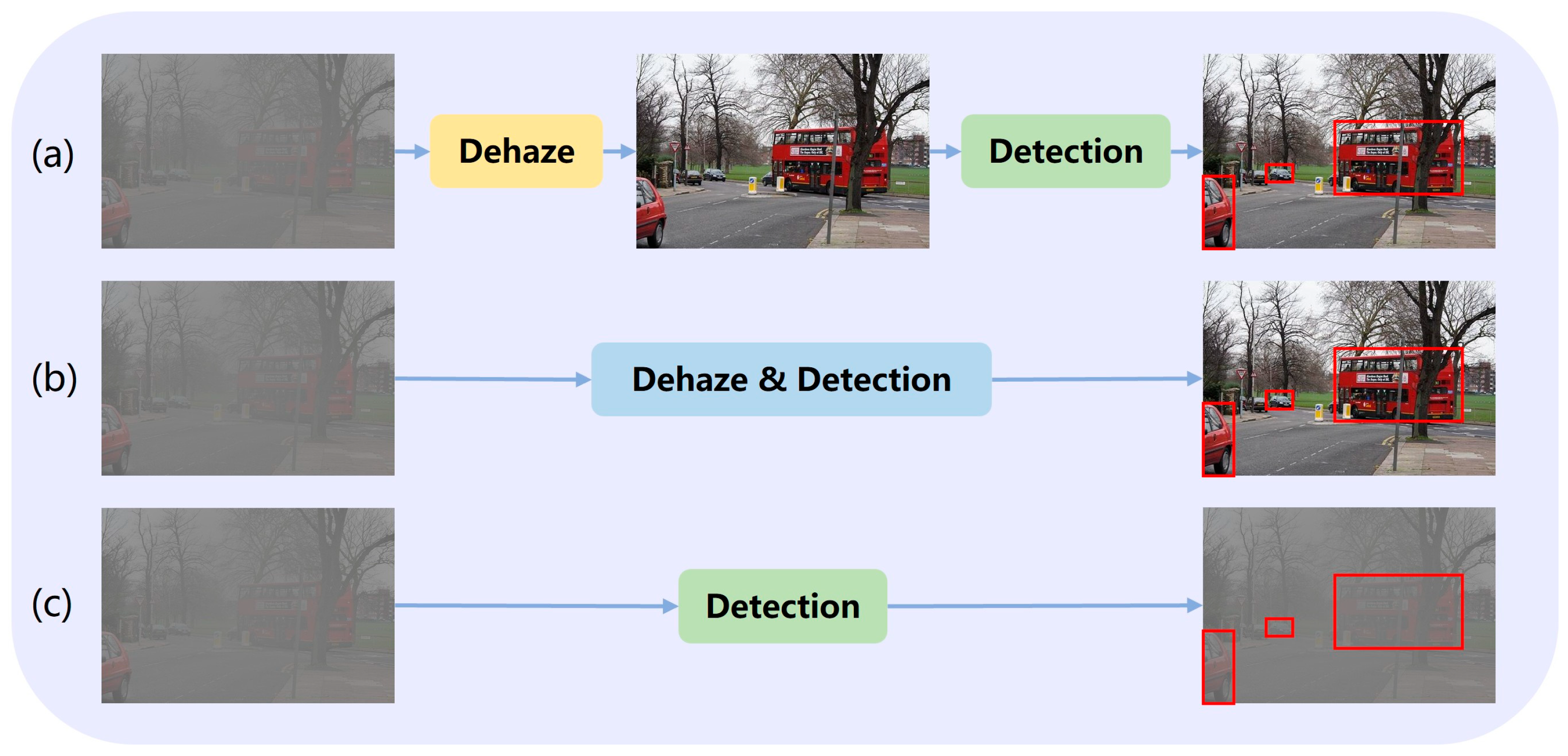Fog-YOLO: A Real-Time Object Detector for Foggy Autonomous Driving ...
