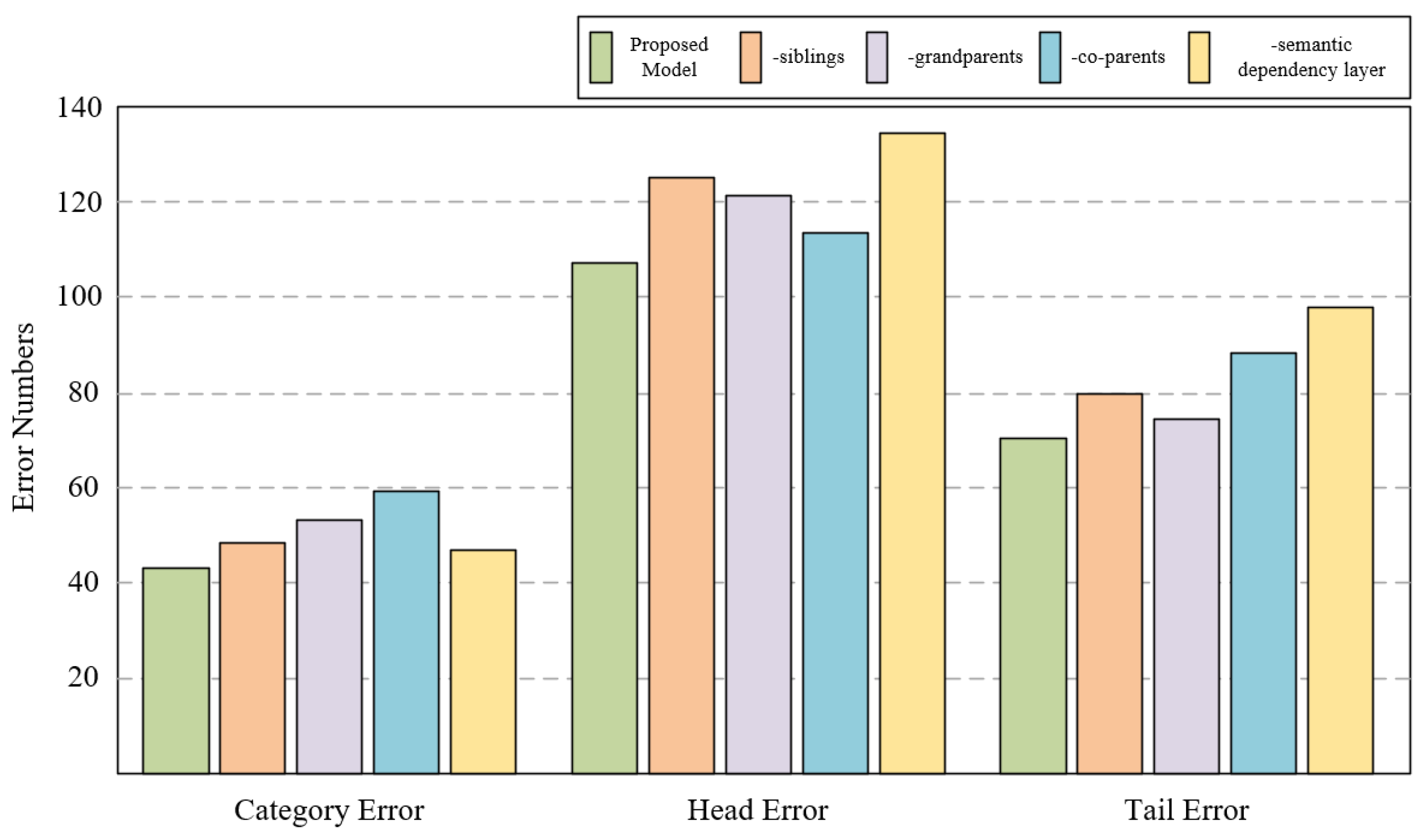 HDIM-JER: Modeling Higher-Order Semantic Dependencies for Joint Entity ...