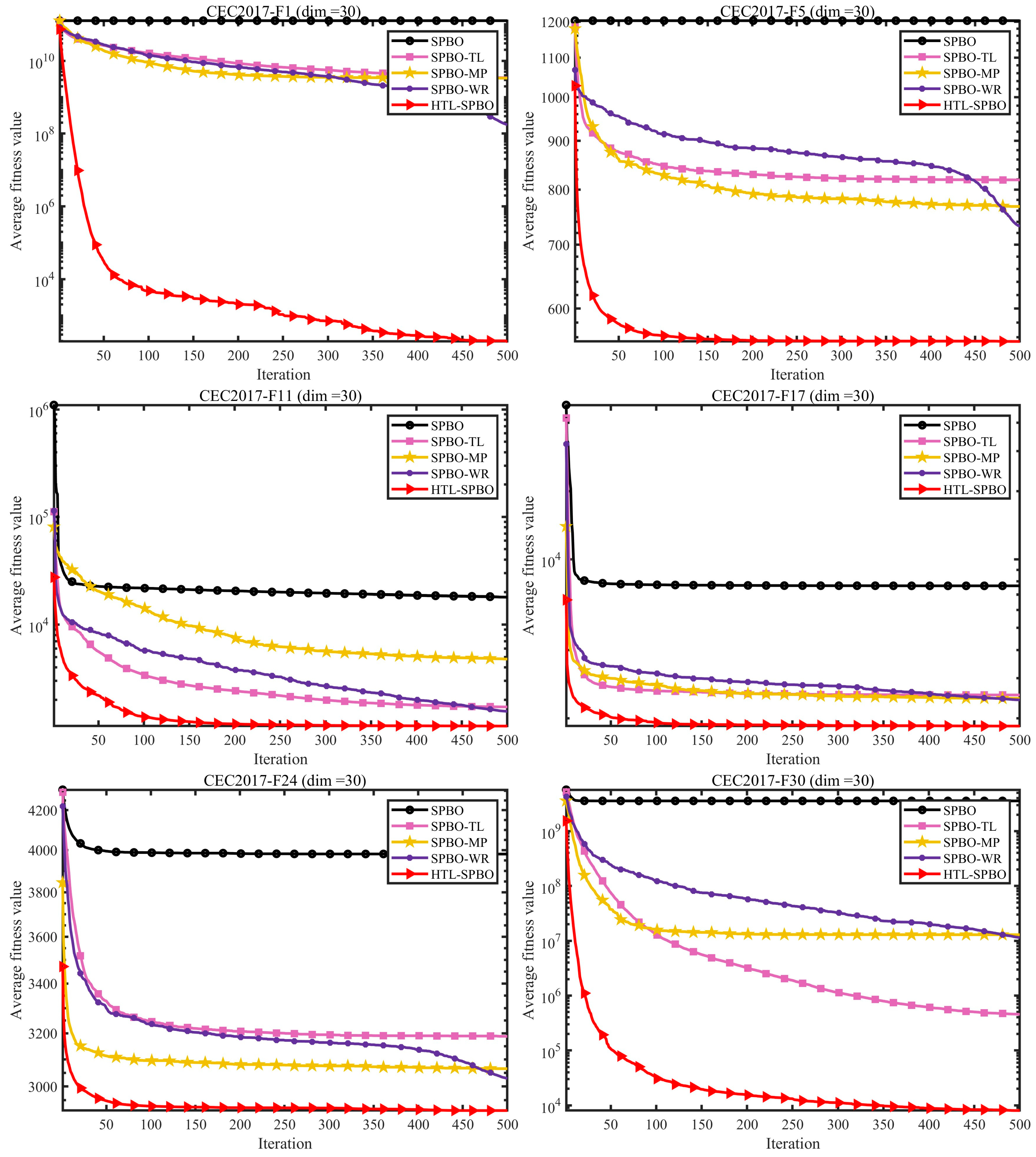 Student Psychological Optimization Algorithm Based on Teaching and ...