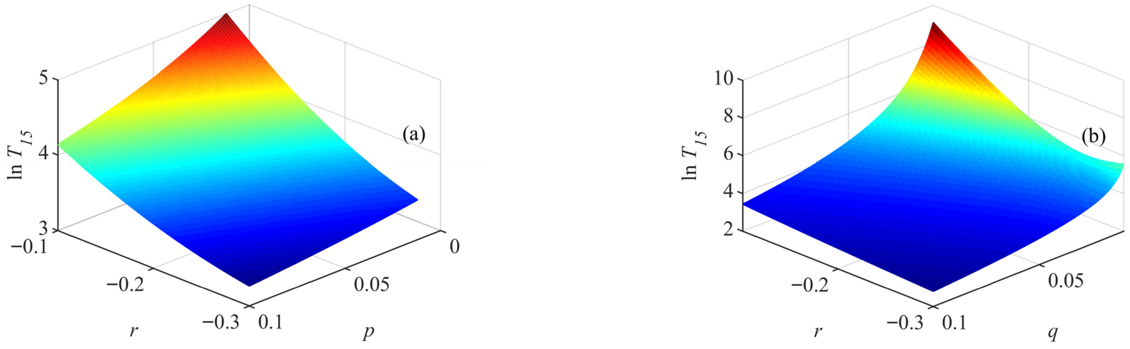 Stochastic Resonance in a Class of Bifurcation Systems Driven by ...