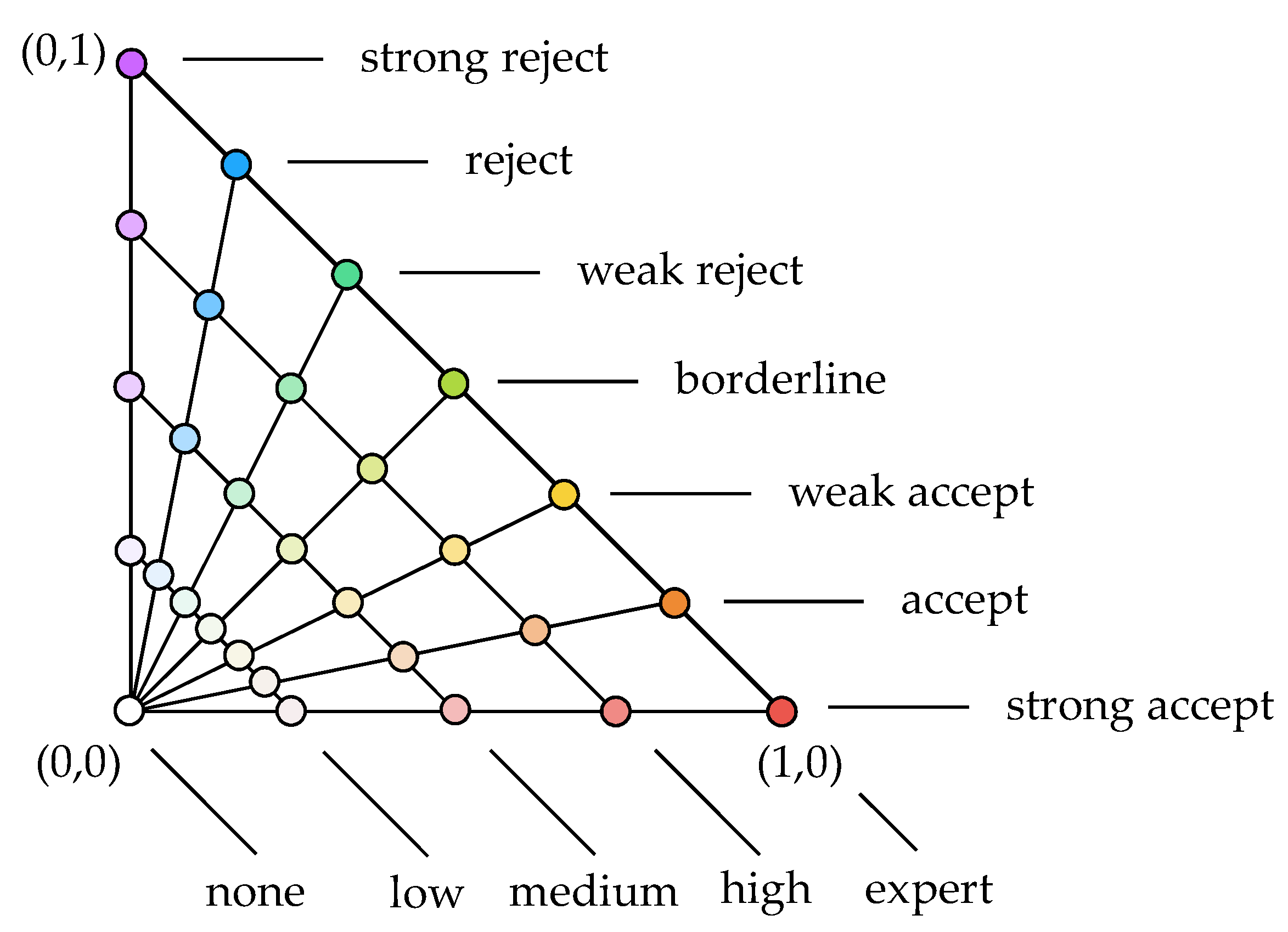 Parallels and Meridians in the Intuitionistic Fuzzy Triangle: A ...
