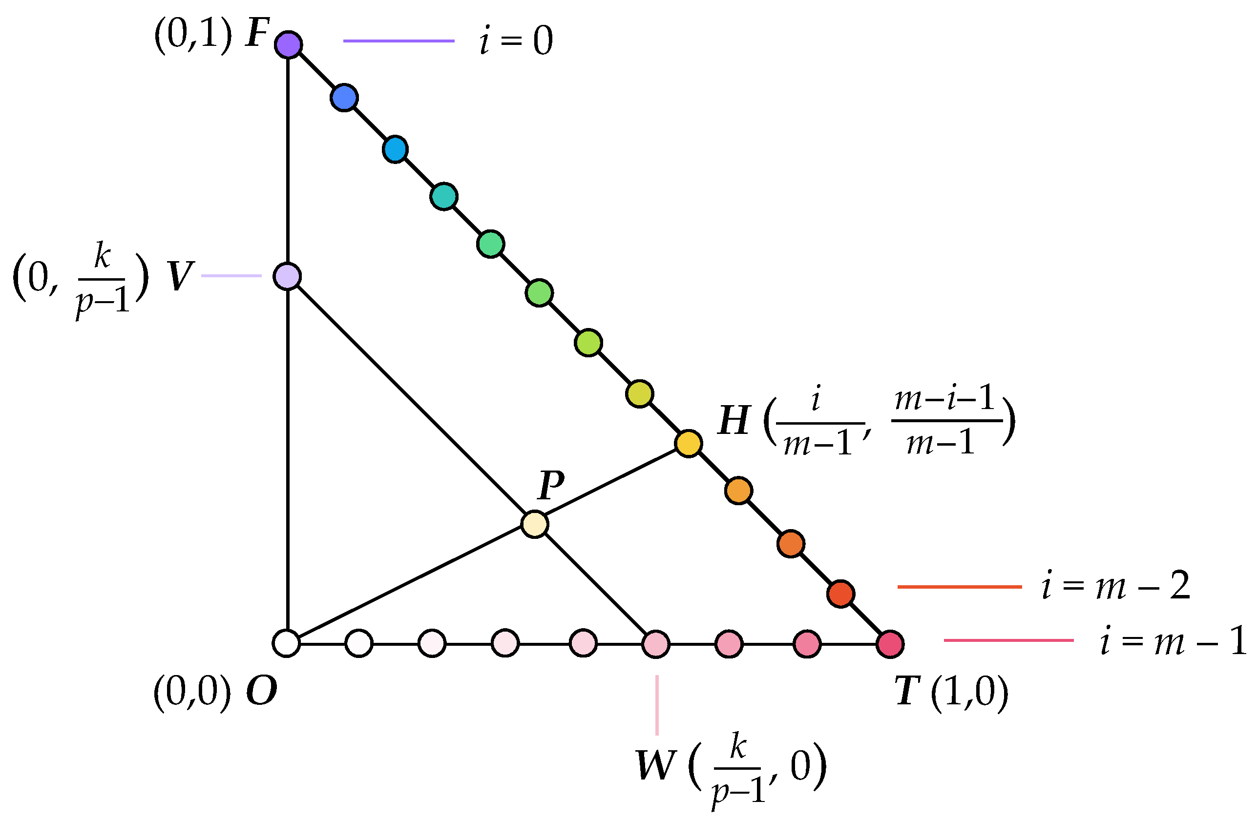 Parallels and Meridians in the Intuitionistic Fuzzy Triangle: A ...