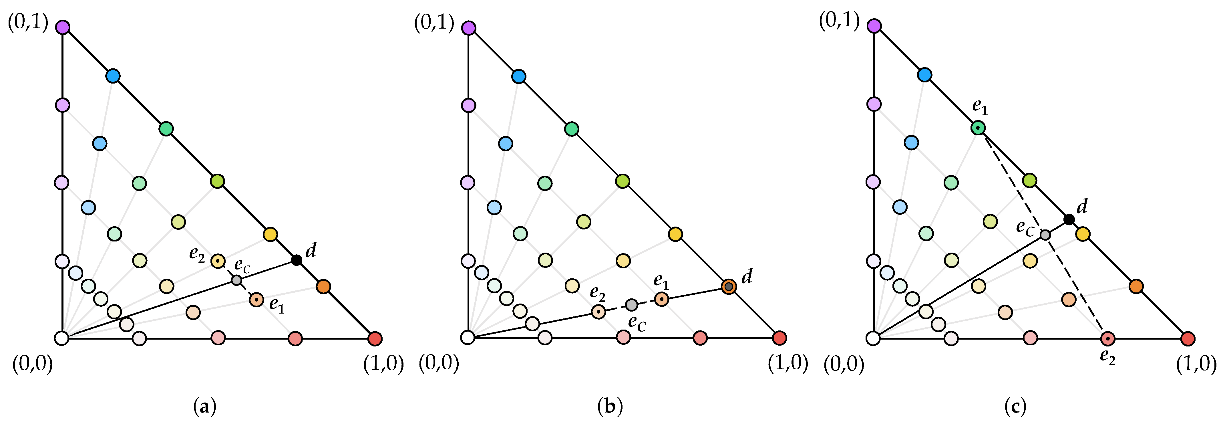 Parallels and Meridians in the Intuitionistic Fuzzy Triangle: A ...