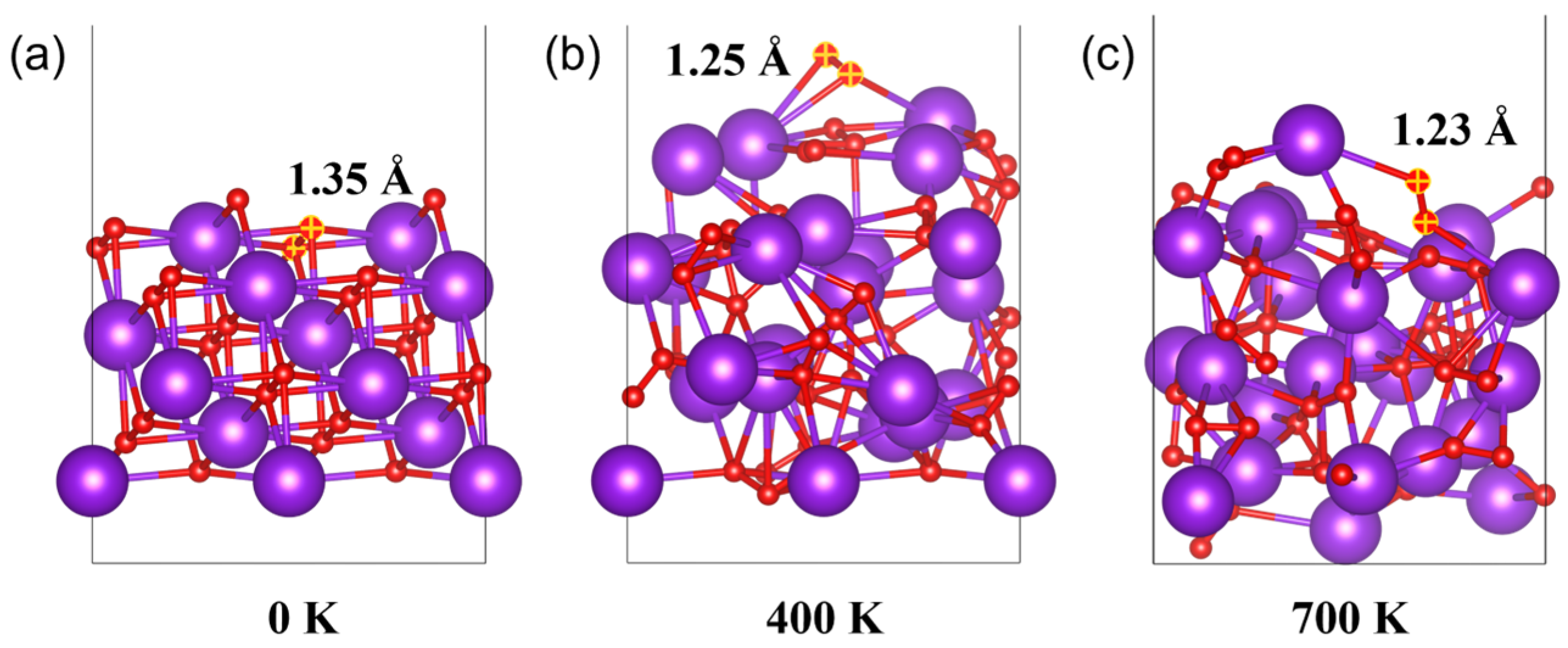 The Effect of Potassium Superoxide (KO2) Surface Symmetry on Its ...