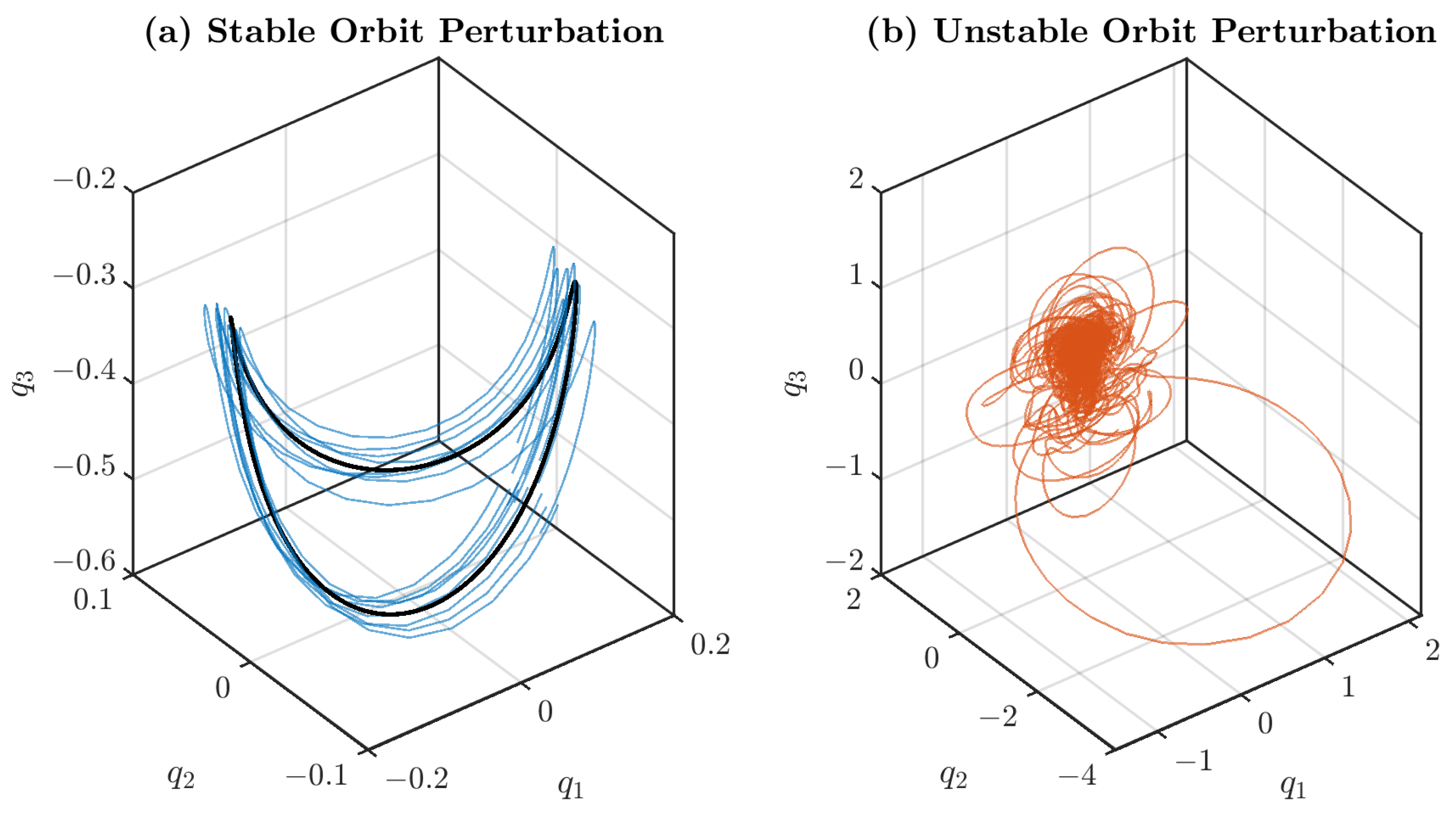 Operator Spectral Stability Theory and Chebyshev Spectral Collocation ...