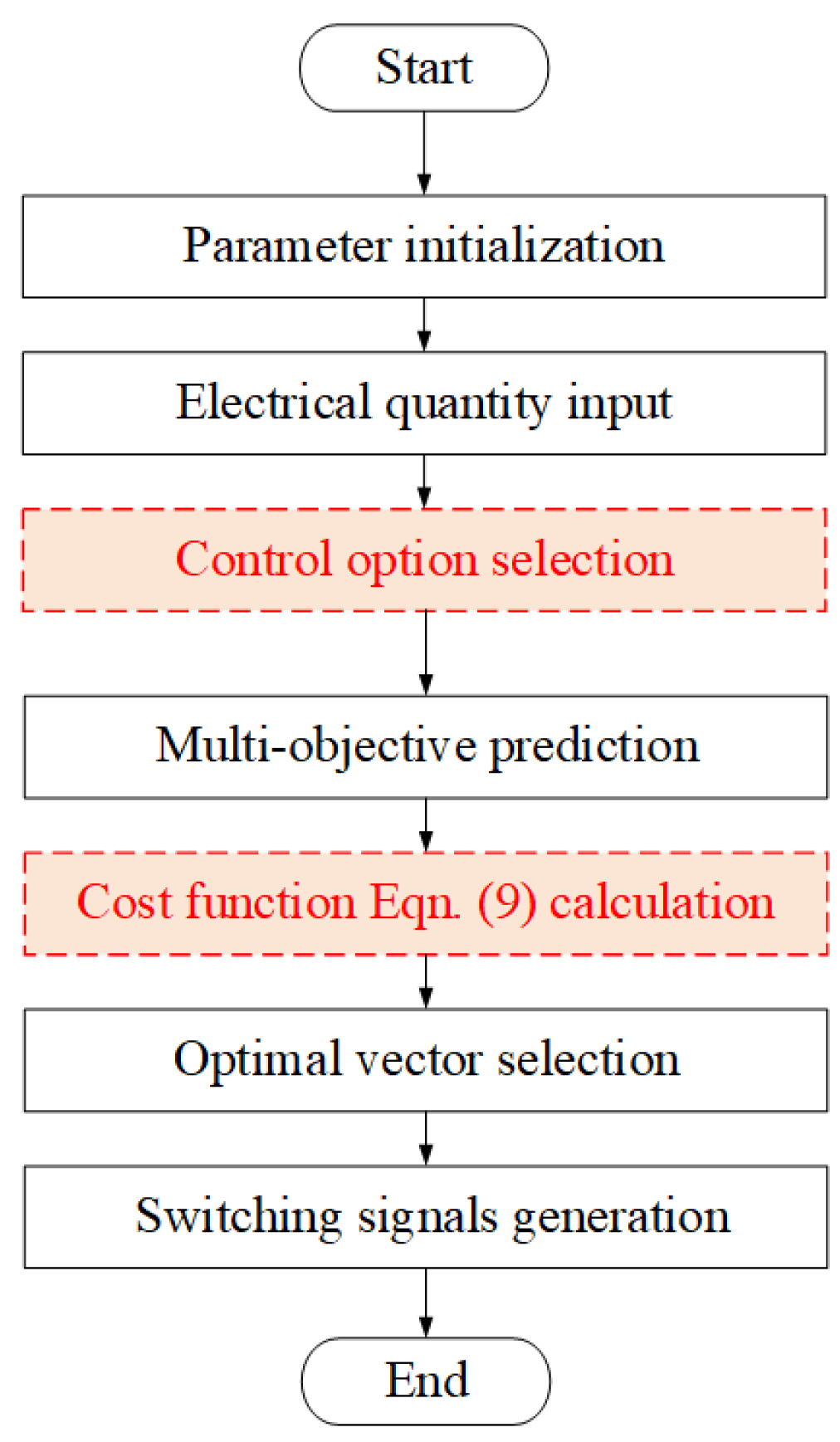 An Improved MPC-Based Control Method Considering DC Side Voltage ...