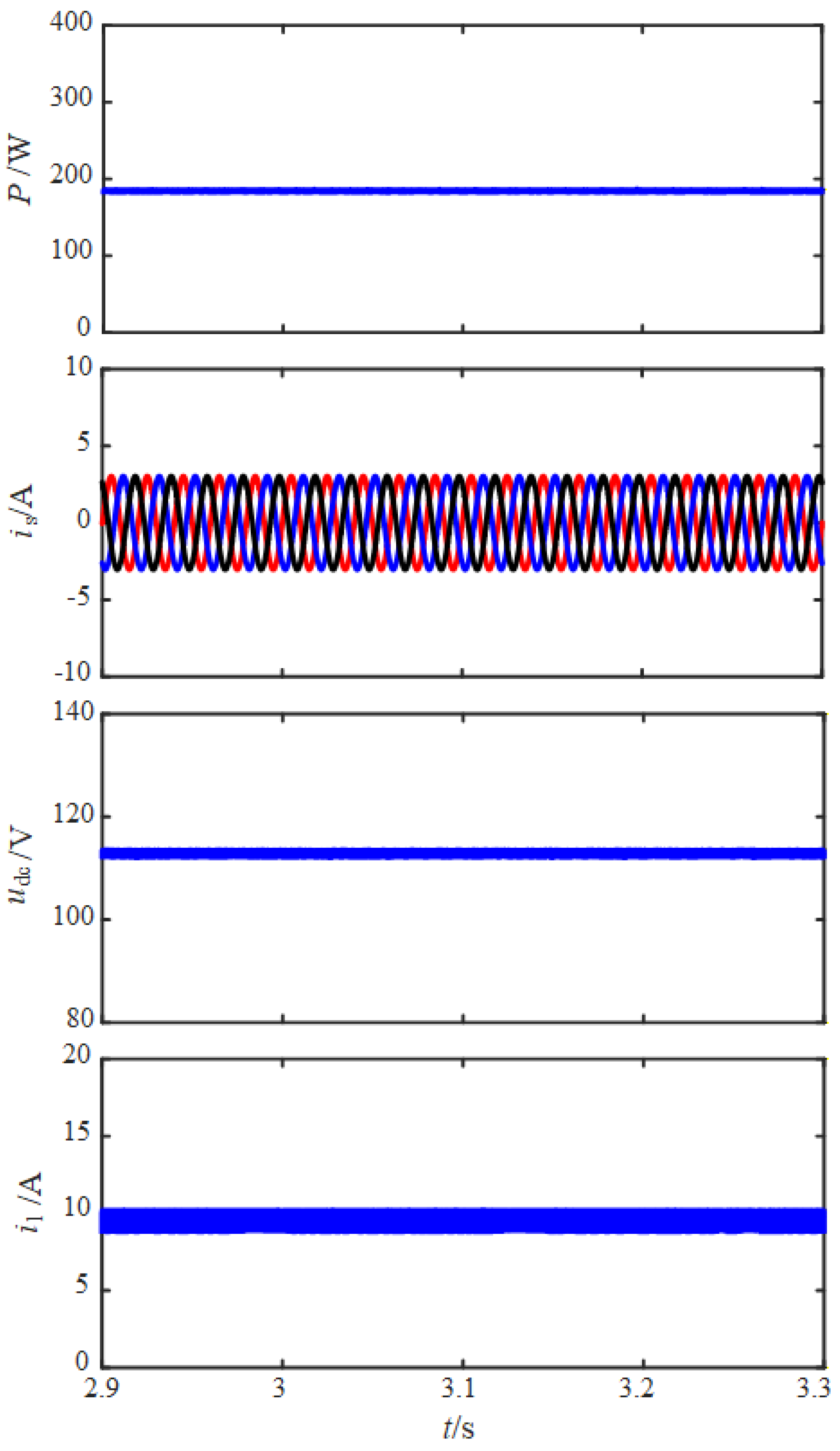 An Improved MPC-Based Control Method Considering DC Side Voltage ...