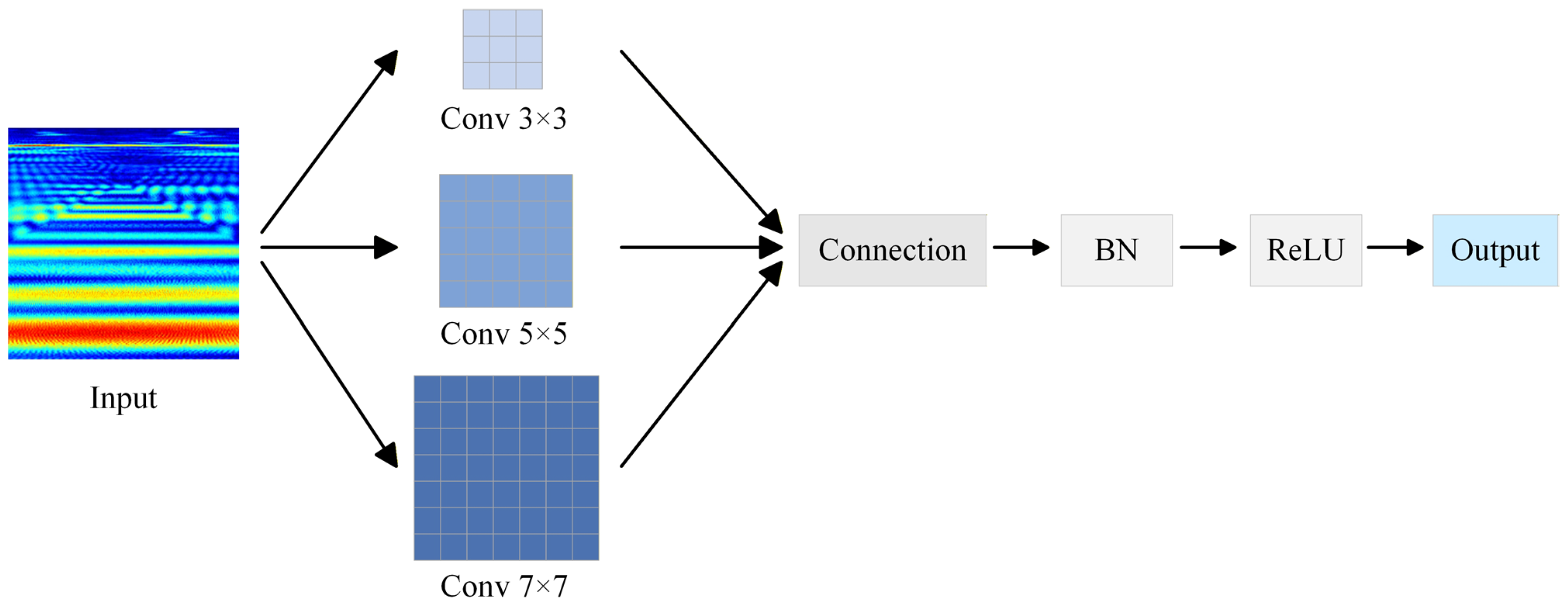 Fault Diagnosis of 2RRU-RRS Parallel Robots Based on Multi-Scale ...