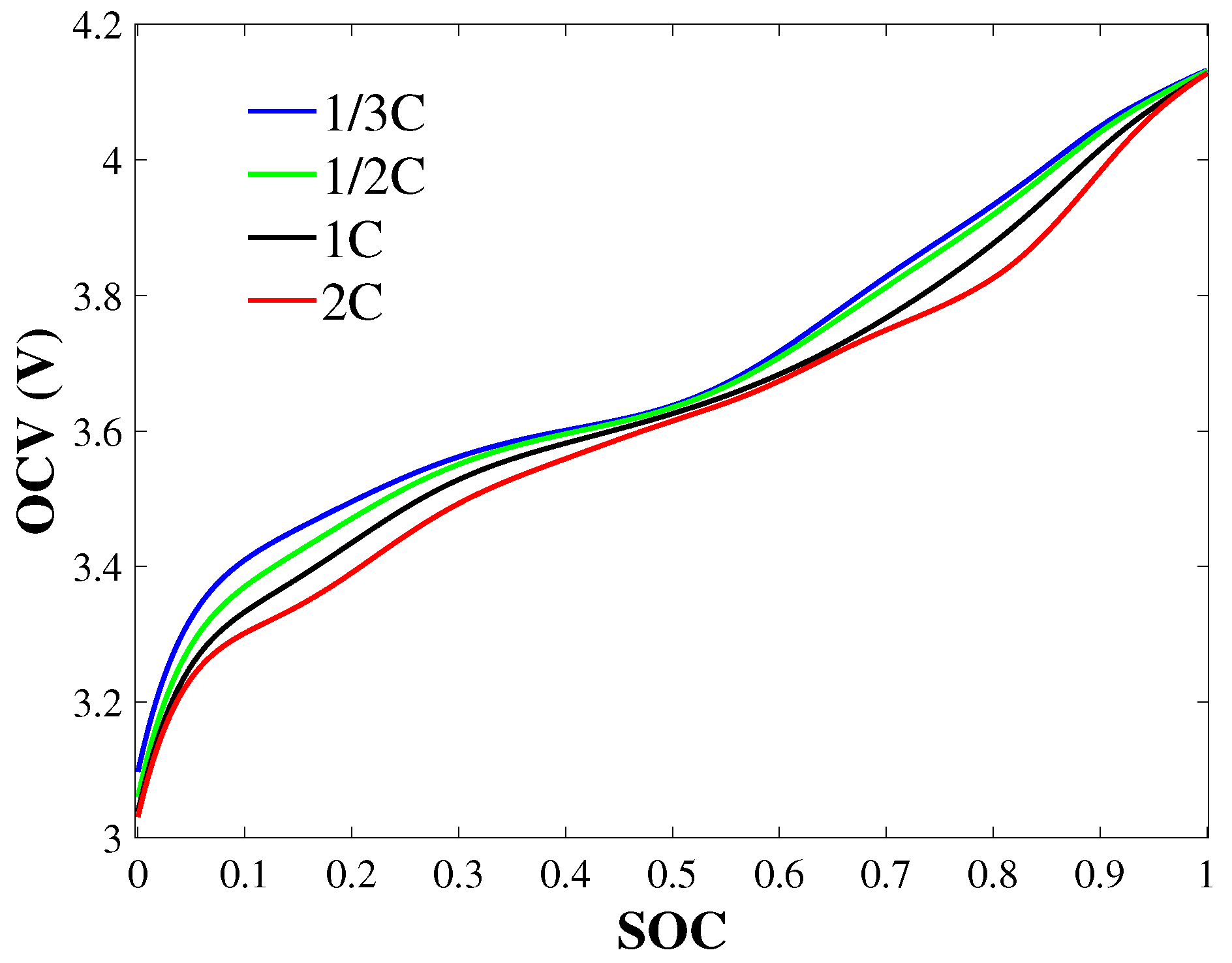 SOC and SOH Joint Estimation of Lithium-Ion Batteries Under Dynamic ...