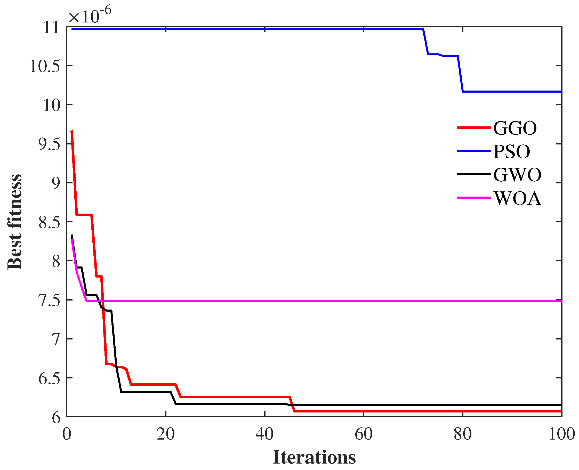 SOC and SOH Joint Estimation of Lithium-Ion Batteries Under Dynamic ...