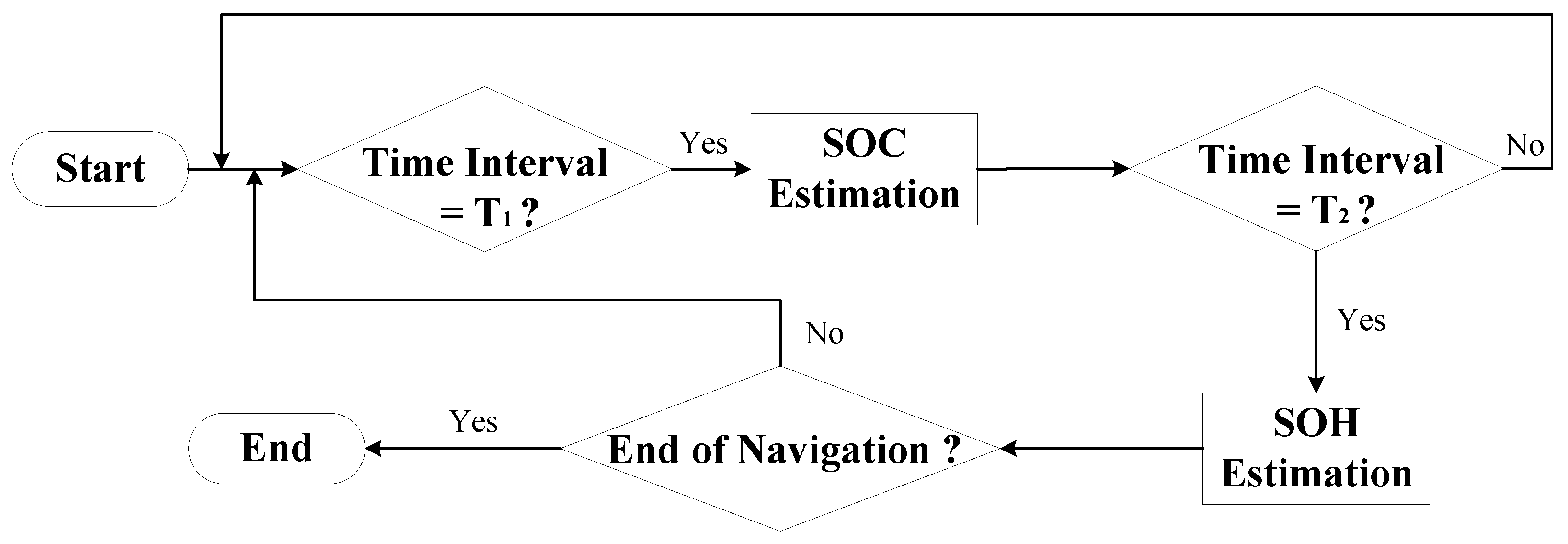 SOC and SOH Joint Estimation of Lithium-Ion Batteries Under Dynamic ...