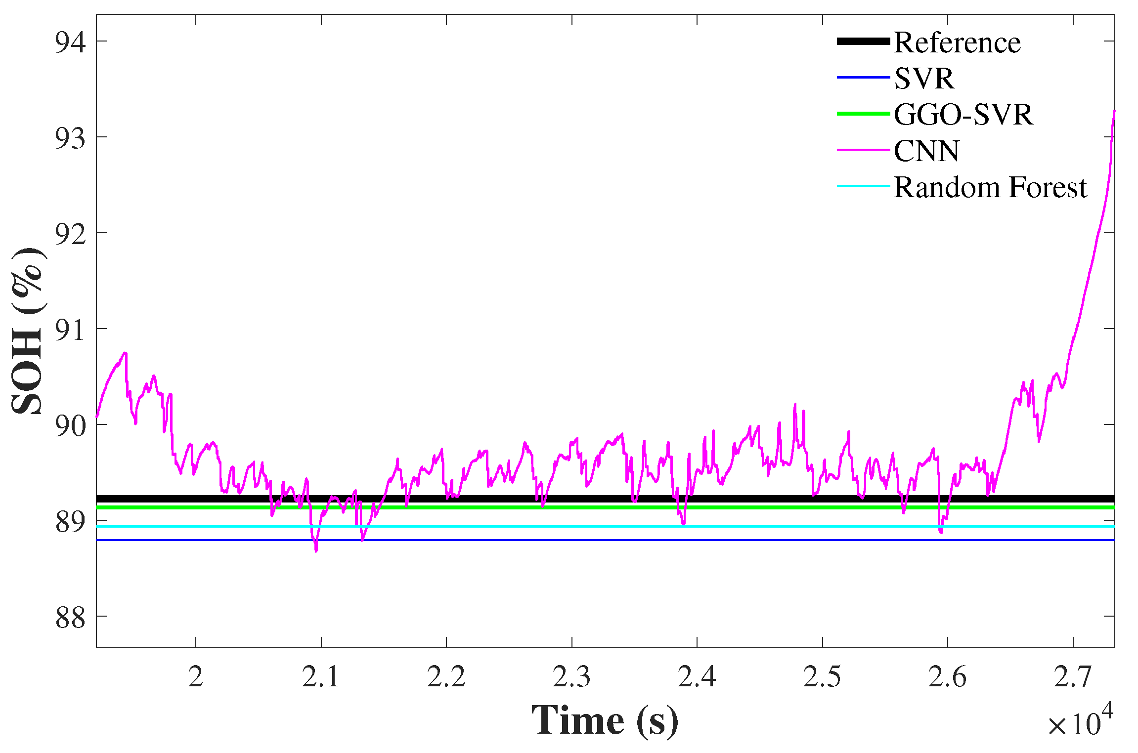 SOC and SOH Joint Estimation of Lithium-Ion Batteries Under Dynamic ...