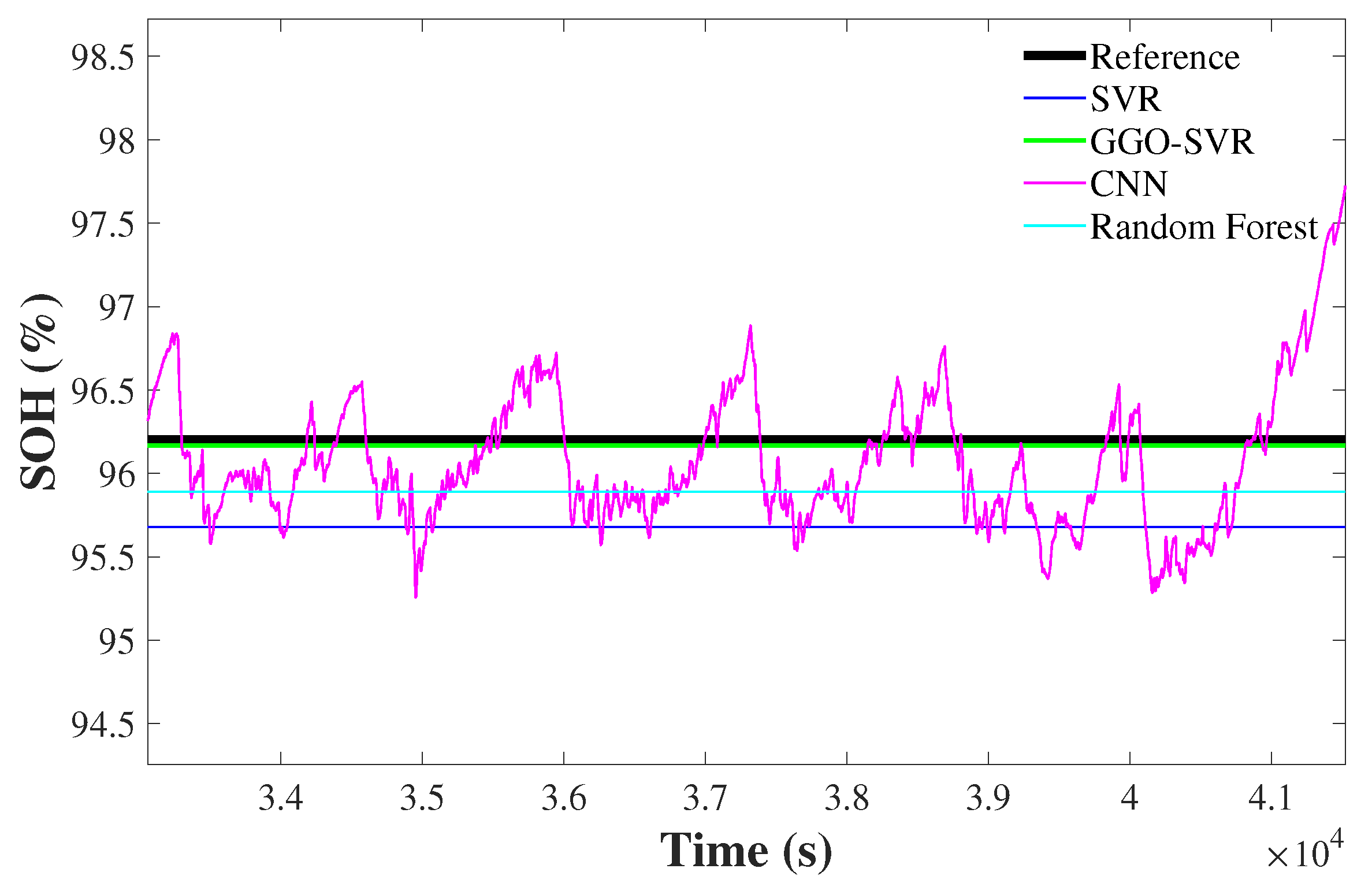 SOC and SOH Joint Estimation of Lithium-Ion Batteries Under Dynamic ...