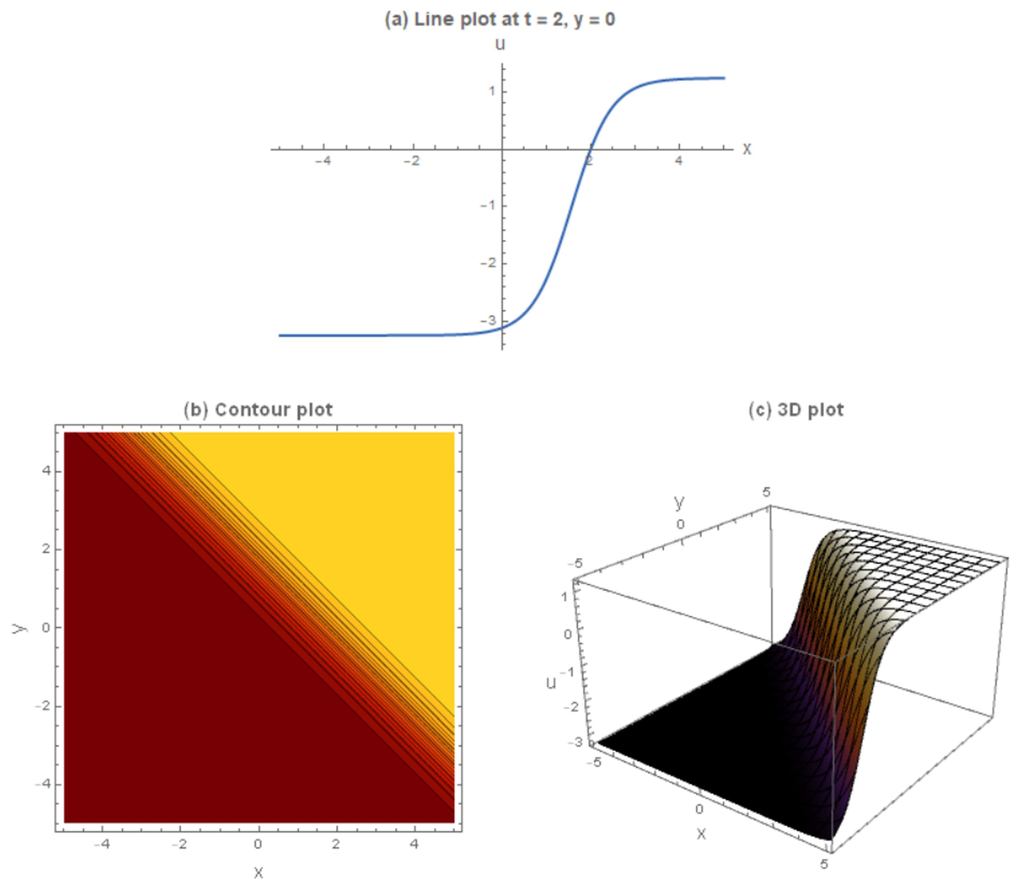 Exact Soliton Structures and Modulation Instability in Extended ...