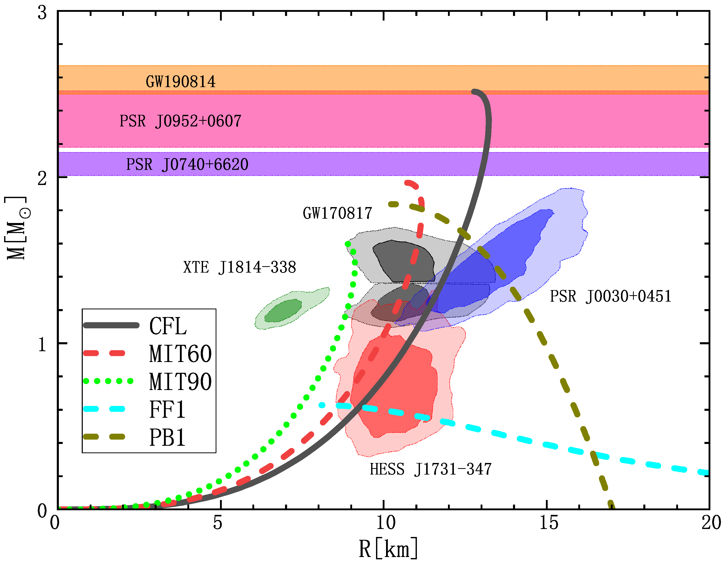 Effects of Dark Matter on the Properties of Strange Quark Stars
