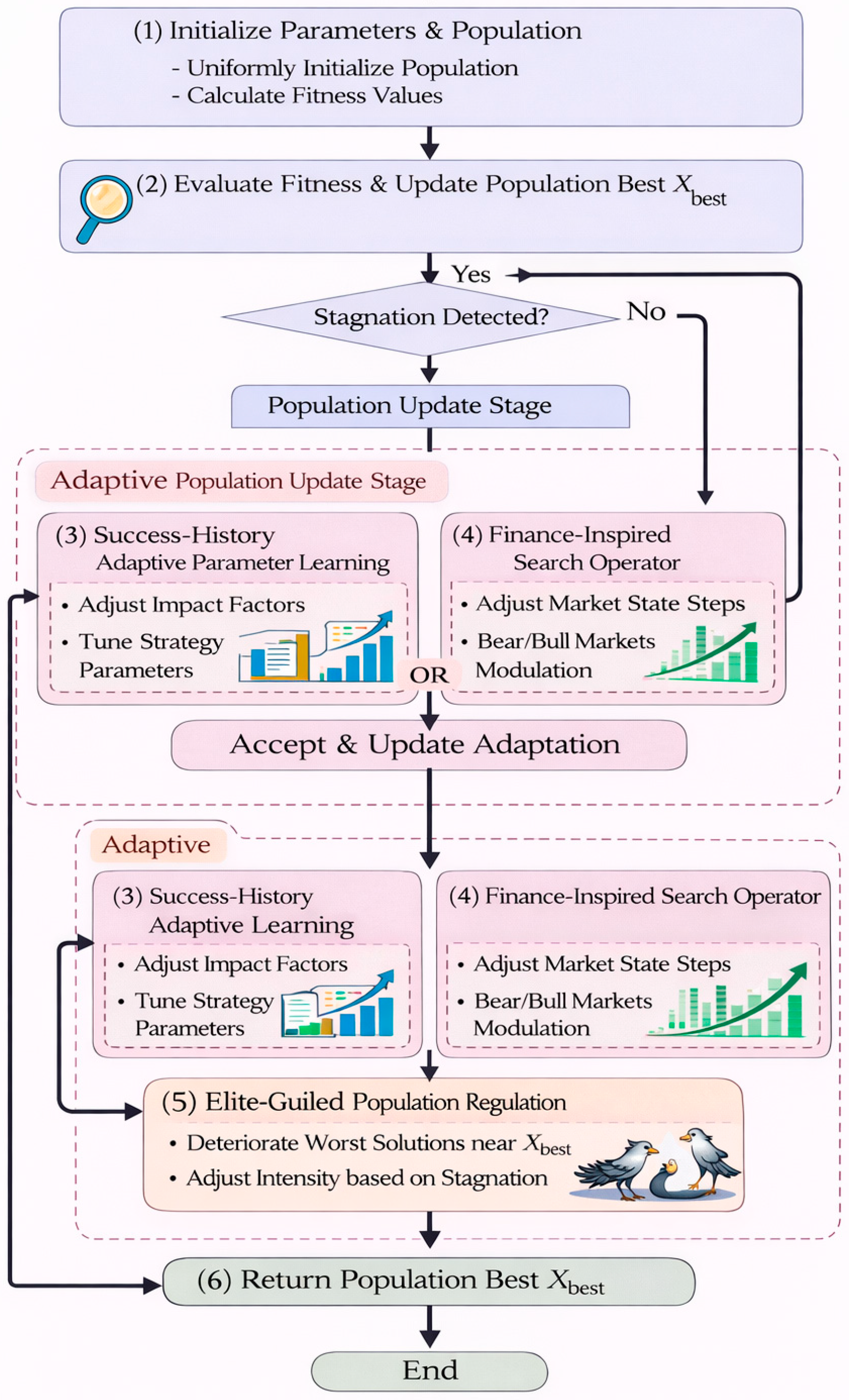 Improved Secretary Bird Optimization Algorithm Based on Financial ...