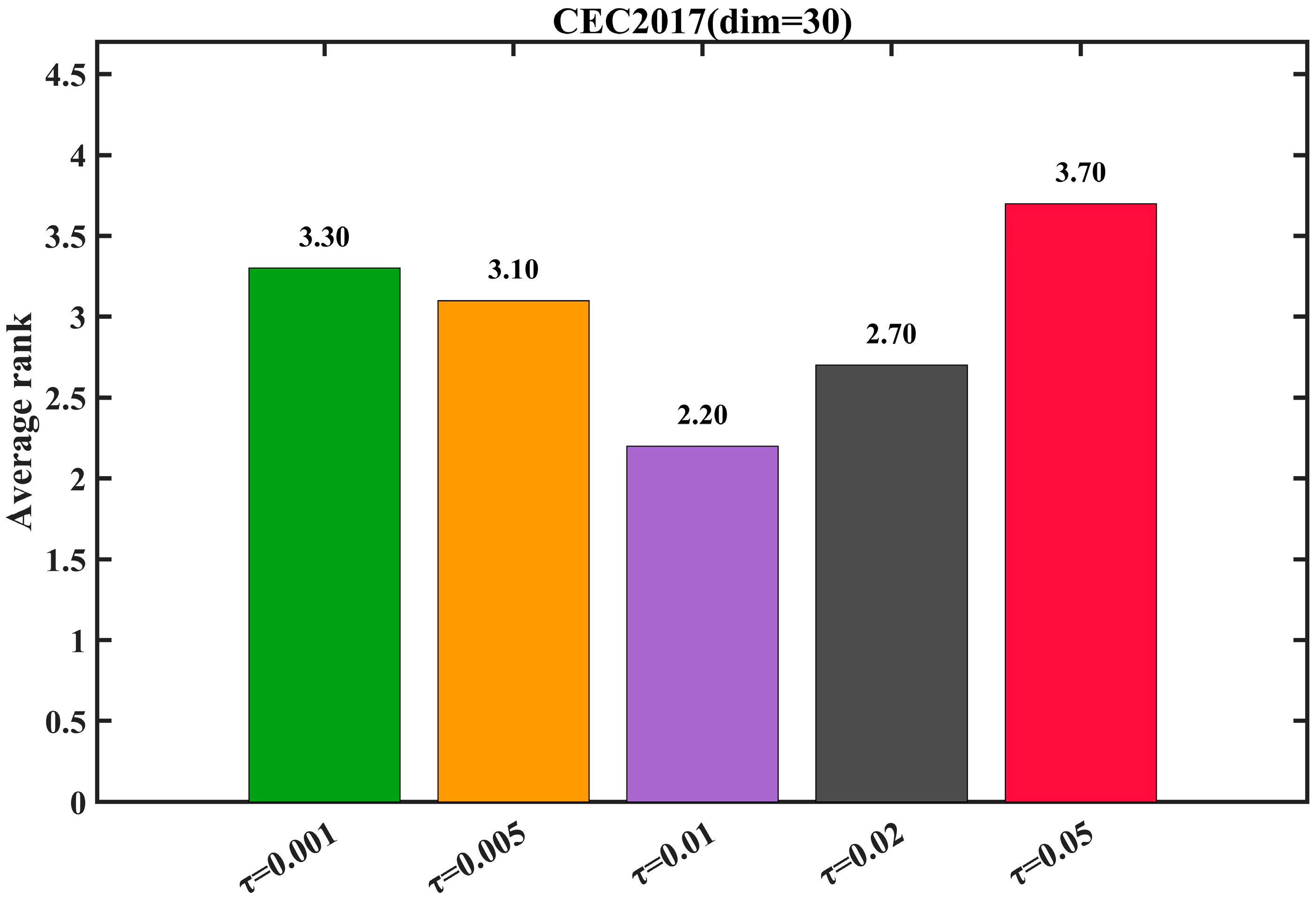Improved Secretary Bird Optimization Algorithm Based on Financial ...