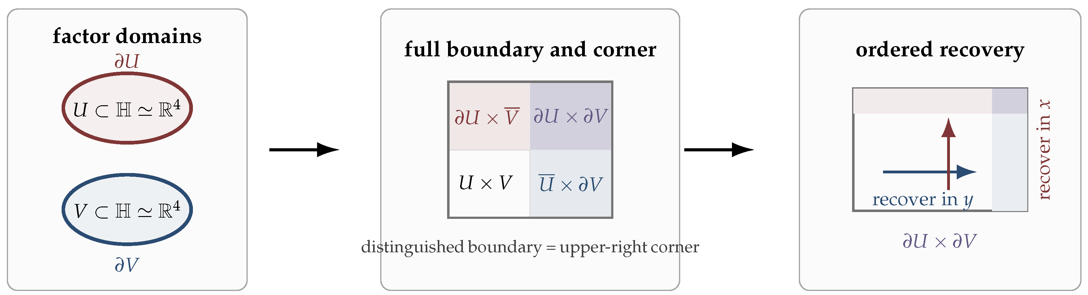 Iterated Borel–Pompeiu Representation on Quaternionic Product Domains ...