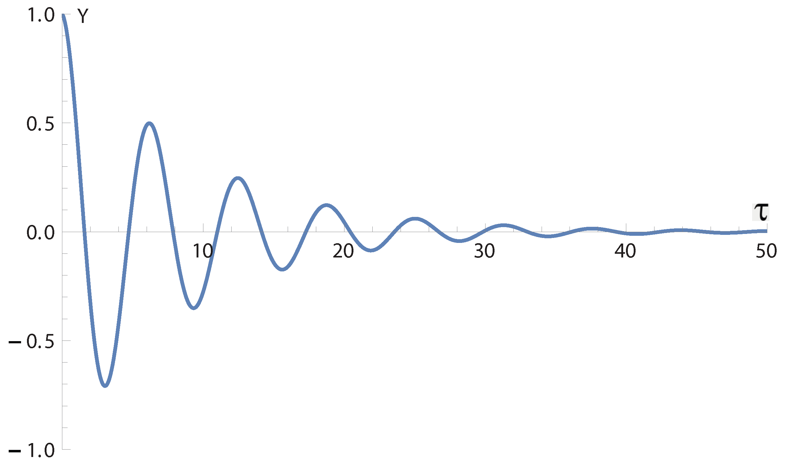 Emergence and Late-Time Evolution of SU(N) Symmetric Multiplet of ...