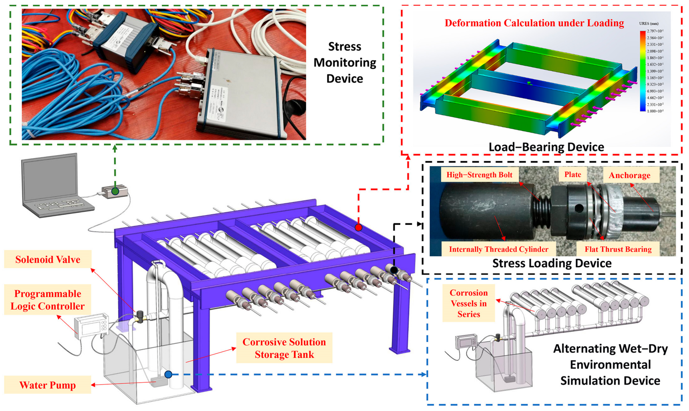 Degradation of the Mechanical Properties of Prestressed Anchor Cable in ...