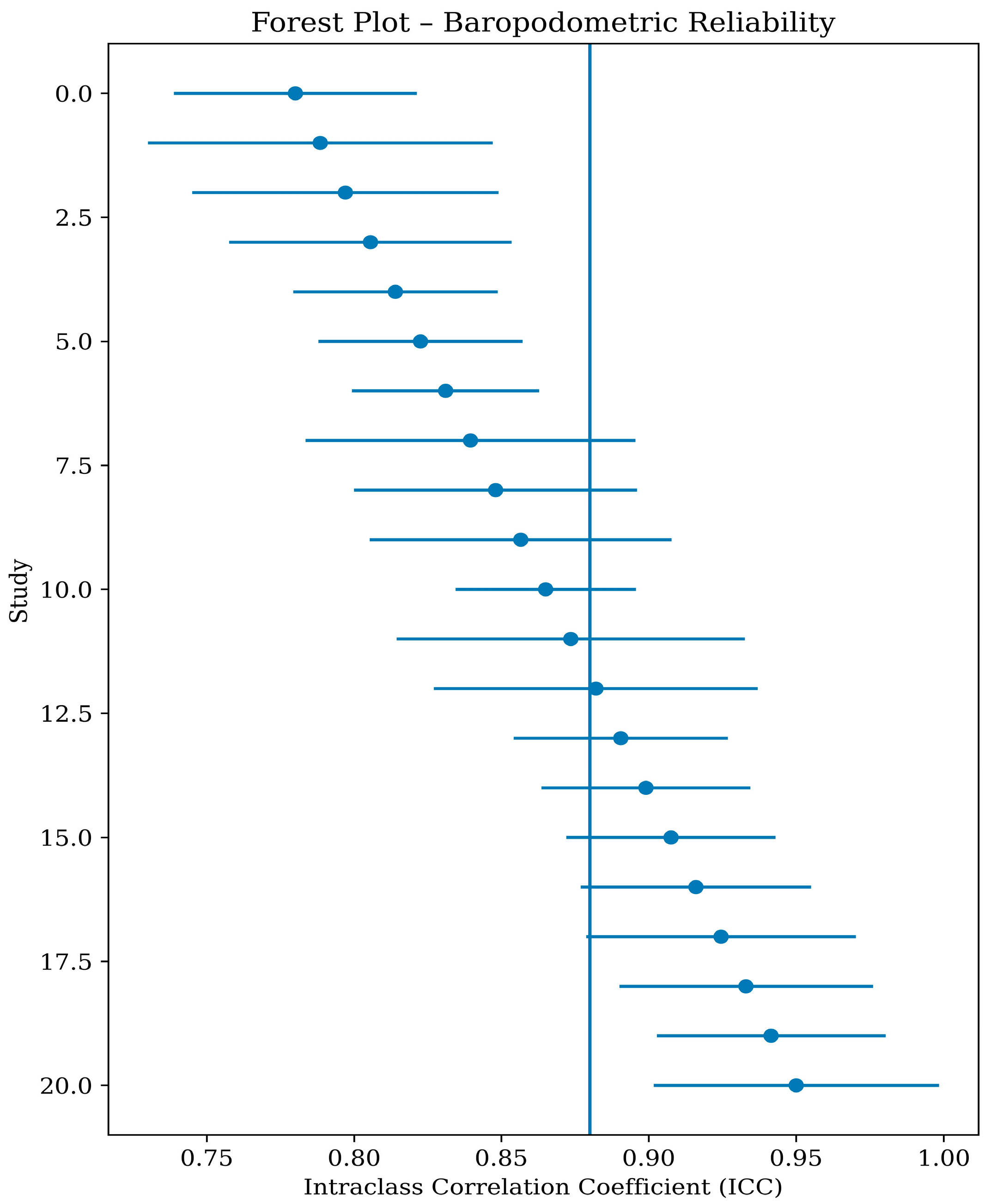 Development-Dependent Gait Symmetry in Healthy Children: A Systematic ...