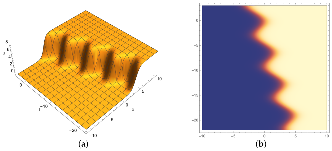 Soliton Solutions to a Nonisospectral mKdV-sG Equation with Self ...