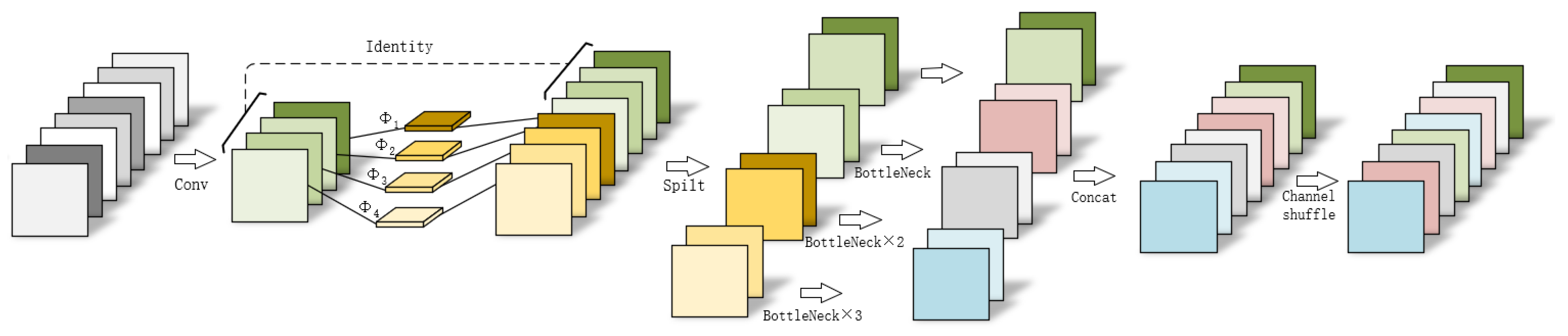 A Low-Latency Mobile Robot Target Following Method Based on Improved ...