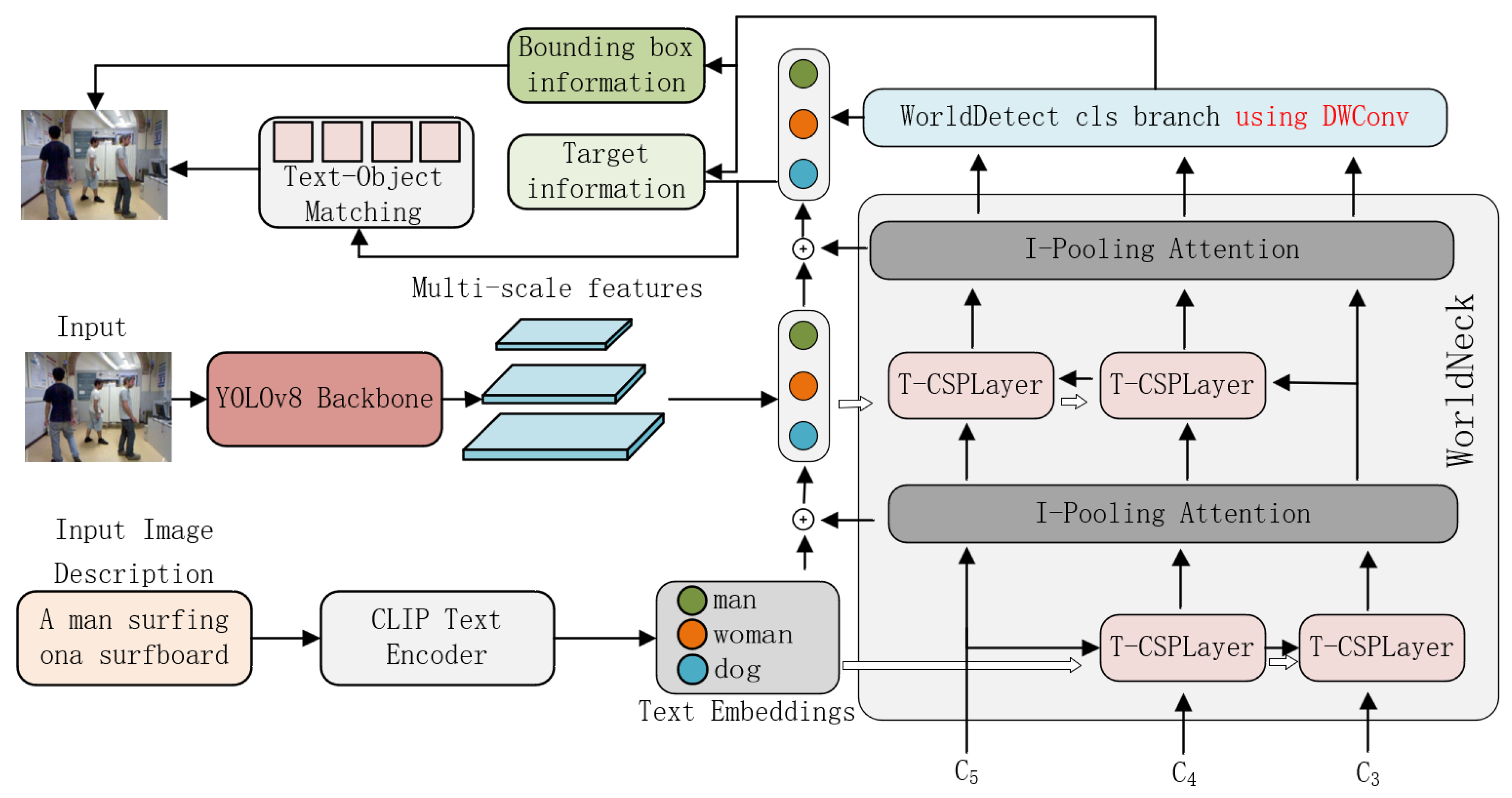 A Low-Latency Mobile Robot Target Following Method Based on Improved ...