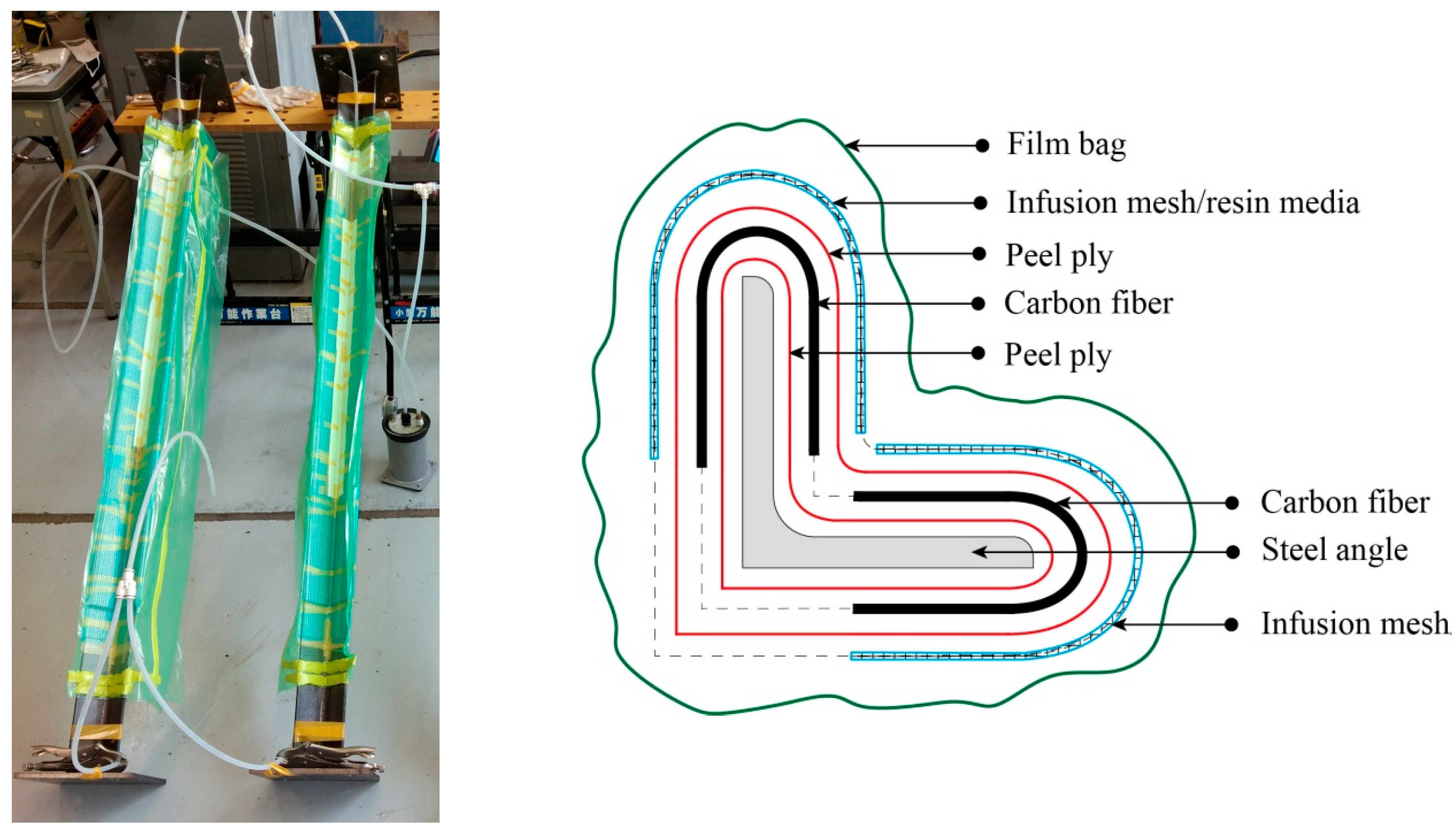 Impact of Unbonded CFRP Strengthening on the Bending Performance of ...