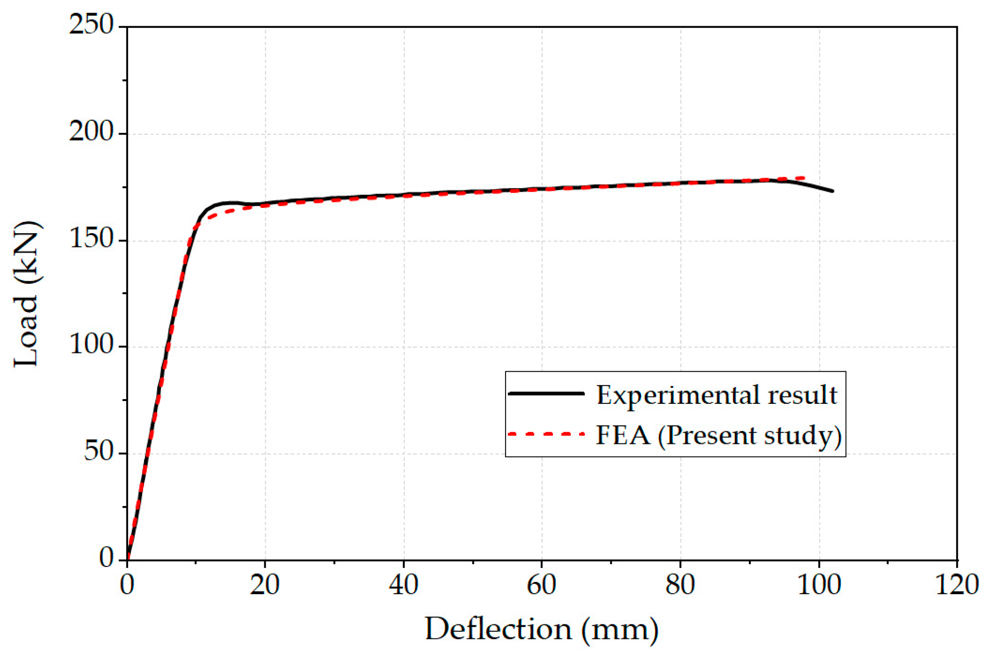 Impact of Unbonded CFRP Strengthening on the Bending Performance of ...