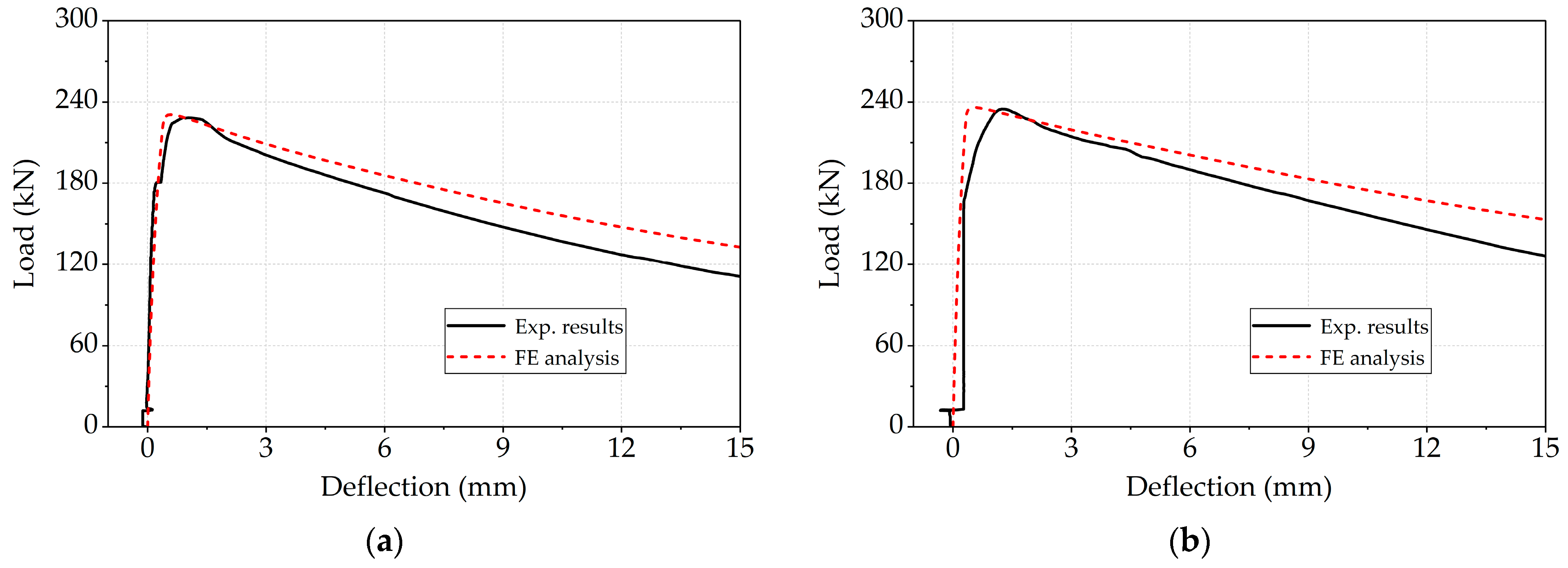 Impact of Unbonded CFRP Strengthening on the Bending Performance of ...