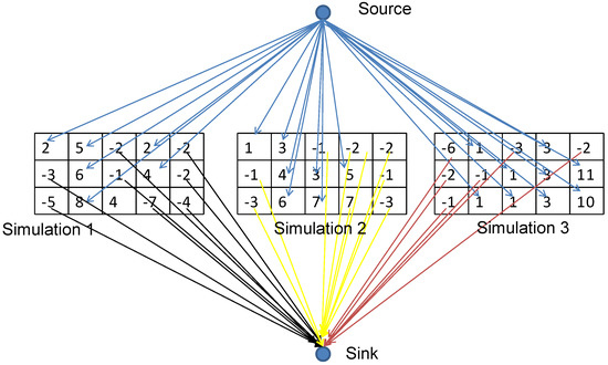 A Novel Large-Scale Stochastic Pushback Design Merged with a Minimum ...