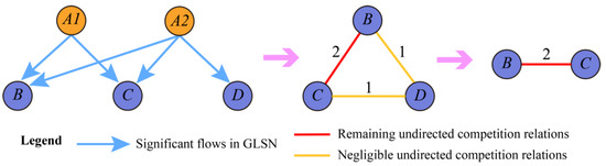 Systems | Free Full-Text | Development of GPCN Model to Assess Domestic ...