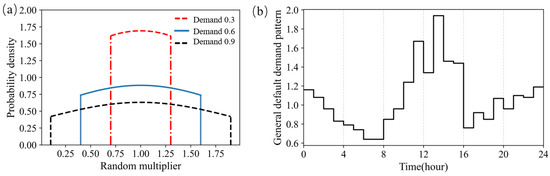 Real-Time Scheduling of Pumps in Water Distribution Systems Based on ...
