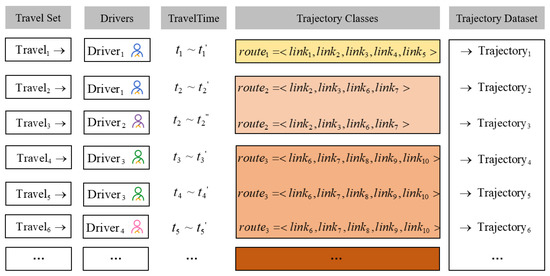 Systems | Free Full-Text | Trajectory Generation of Ultra-Low-Frequency ...