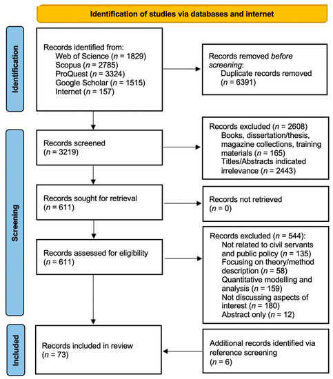 Implementation of Systems Thinking in Public Policy: A Systematic Review