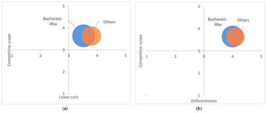 Systems | Free Full-Text | Strategic Orientation of Romanian Healthcare ...
