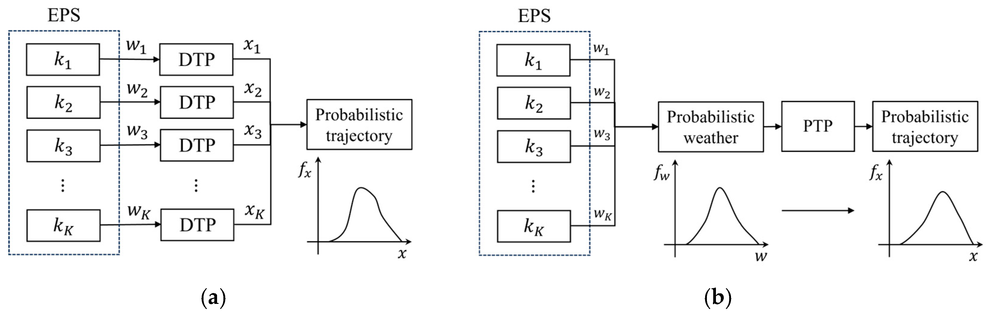 Trajectory Planning Method in Time-Variant Wind Considering ...