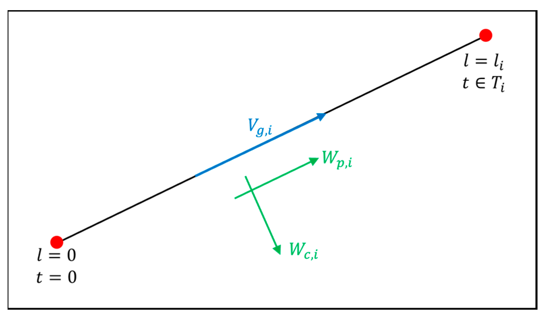 Trajectory Planning Method in Time-Variant Wind Considering ...