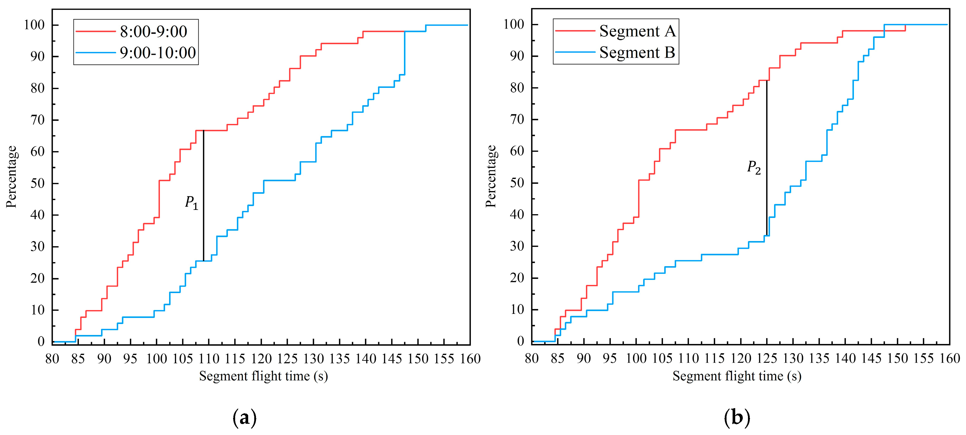 Trajectory Planning Method in Time-Variant Wind Considering ...
