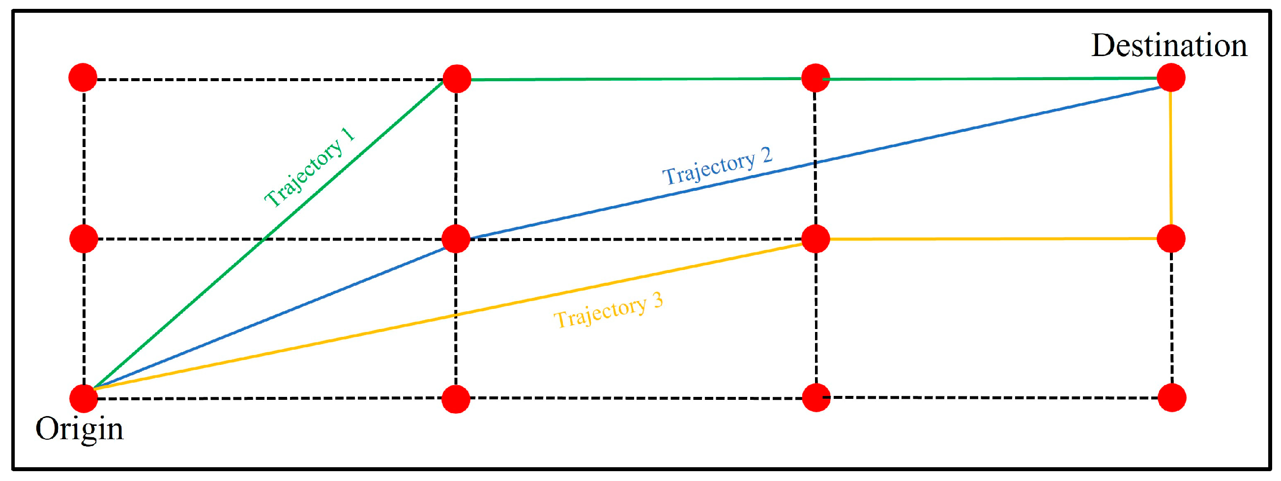 Trajectory Planning Method in Time-Variant Wind Considering ...