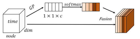 Vit-Traj: A Spatial–Temporal Coupling Vehicle Trajectory Prediction ...