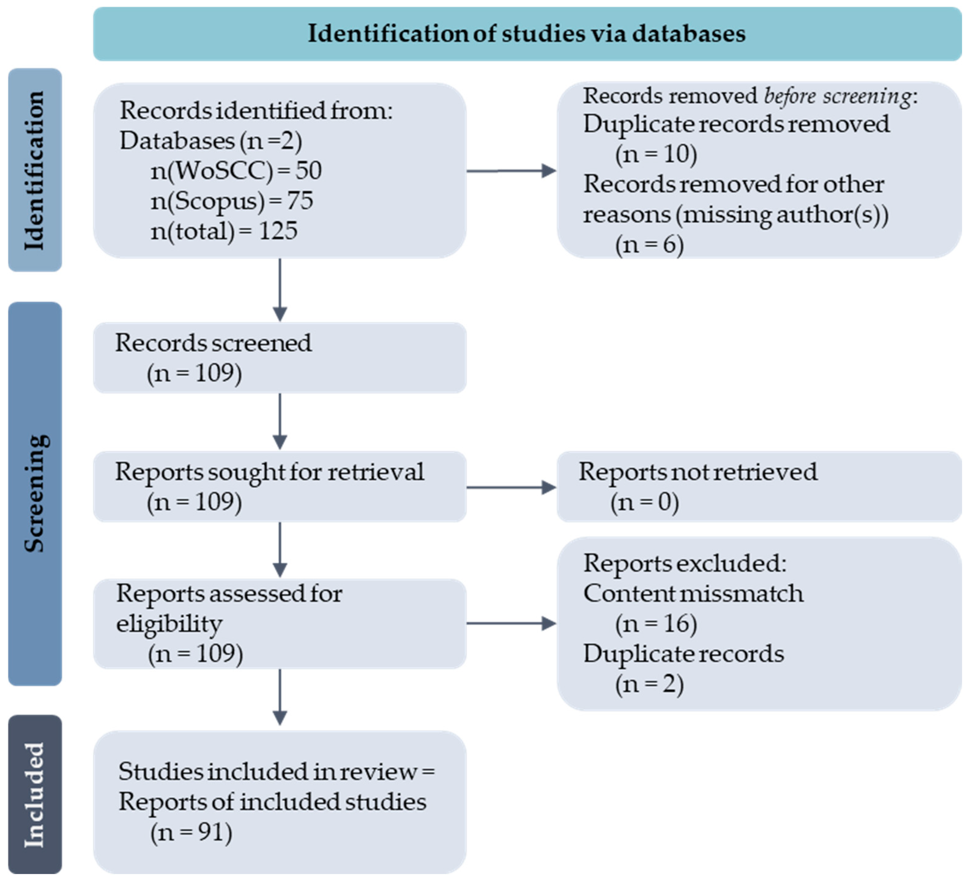 Metaverse Business Models and Framework: A Systematic Search with ...