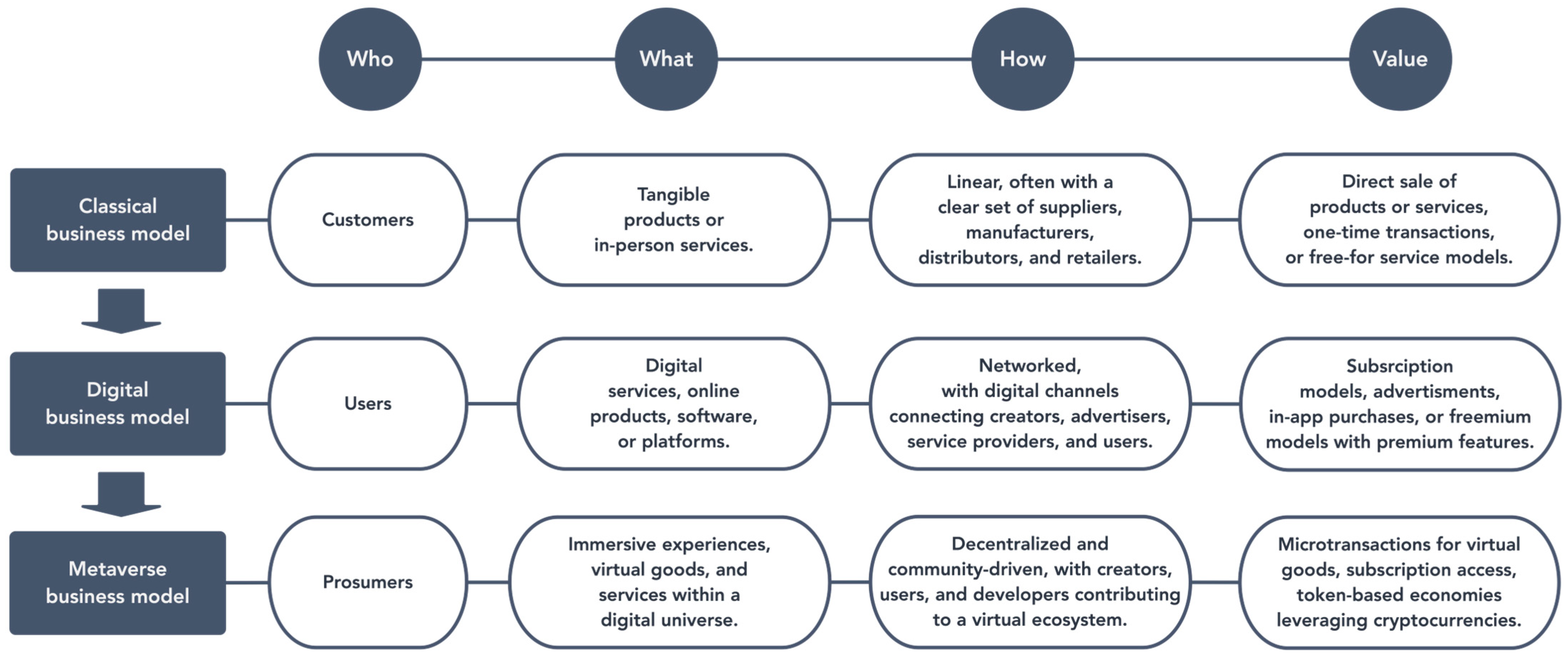 Metaverse Business Models and Framework: A Systematic Search with ...