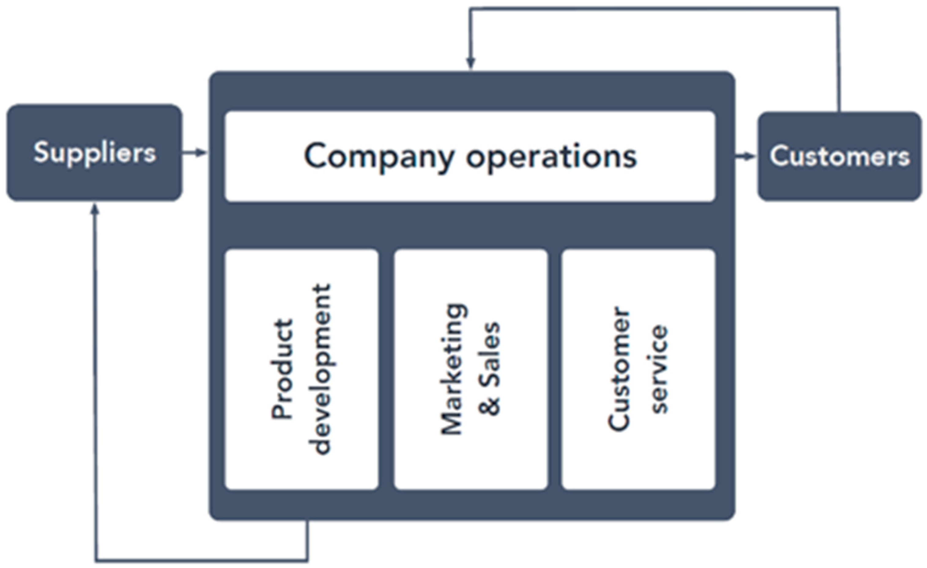 Metaverse Business Models and Framework: A Systematic Search with ...