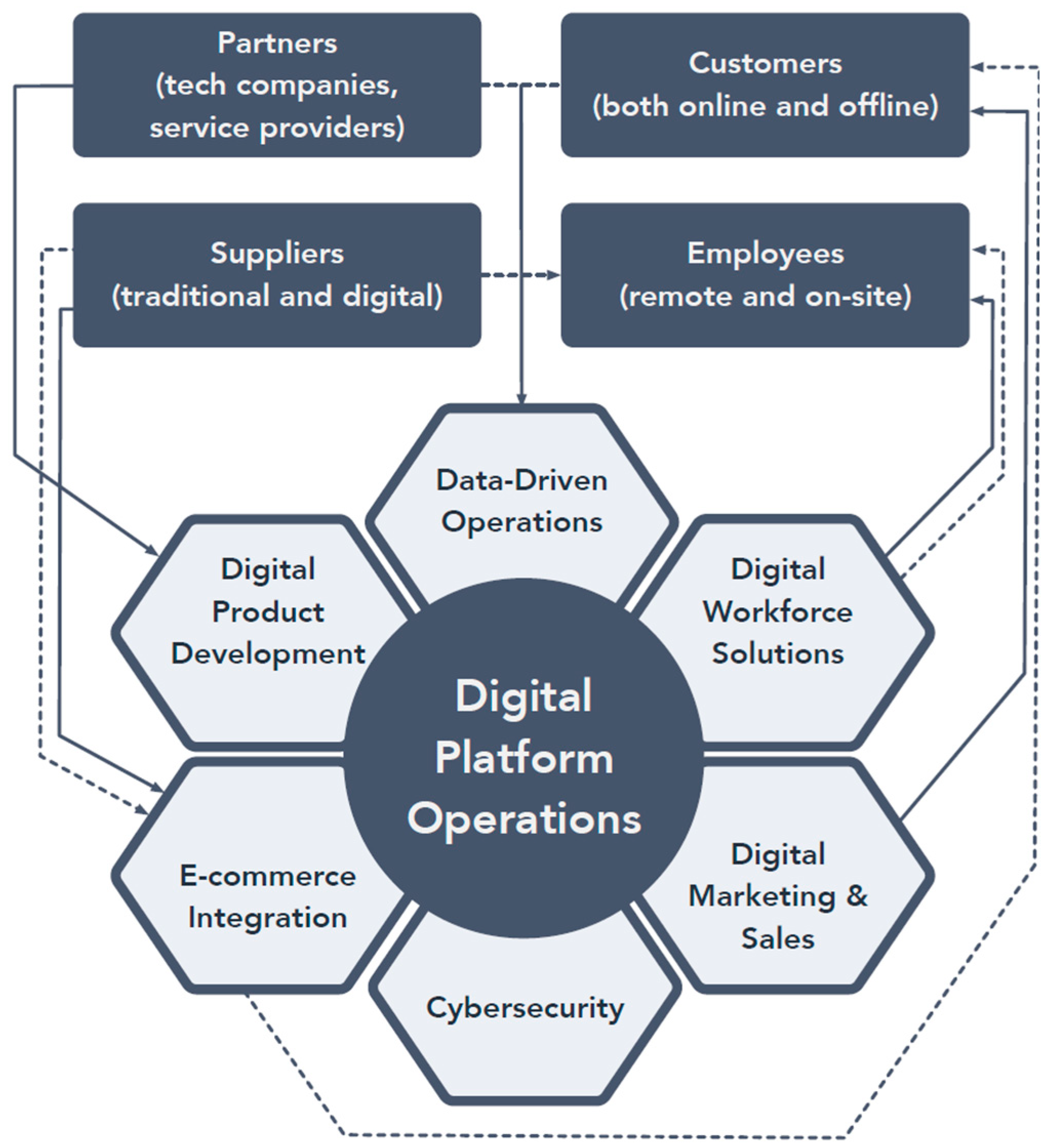 Metaverse Business Models and Framework: A Systematic Search with ...