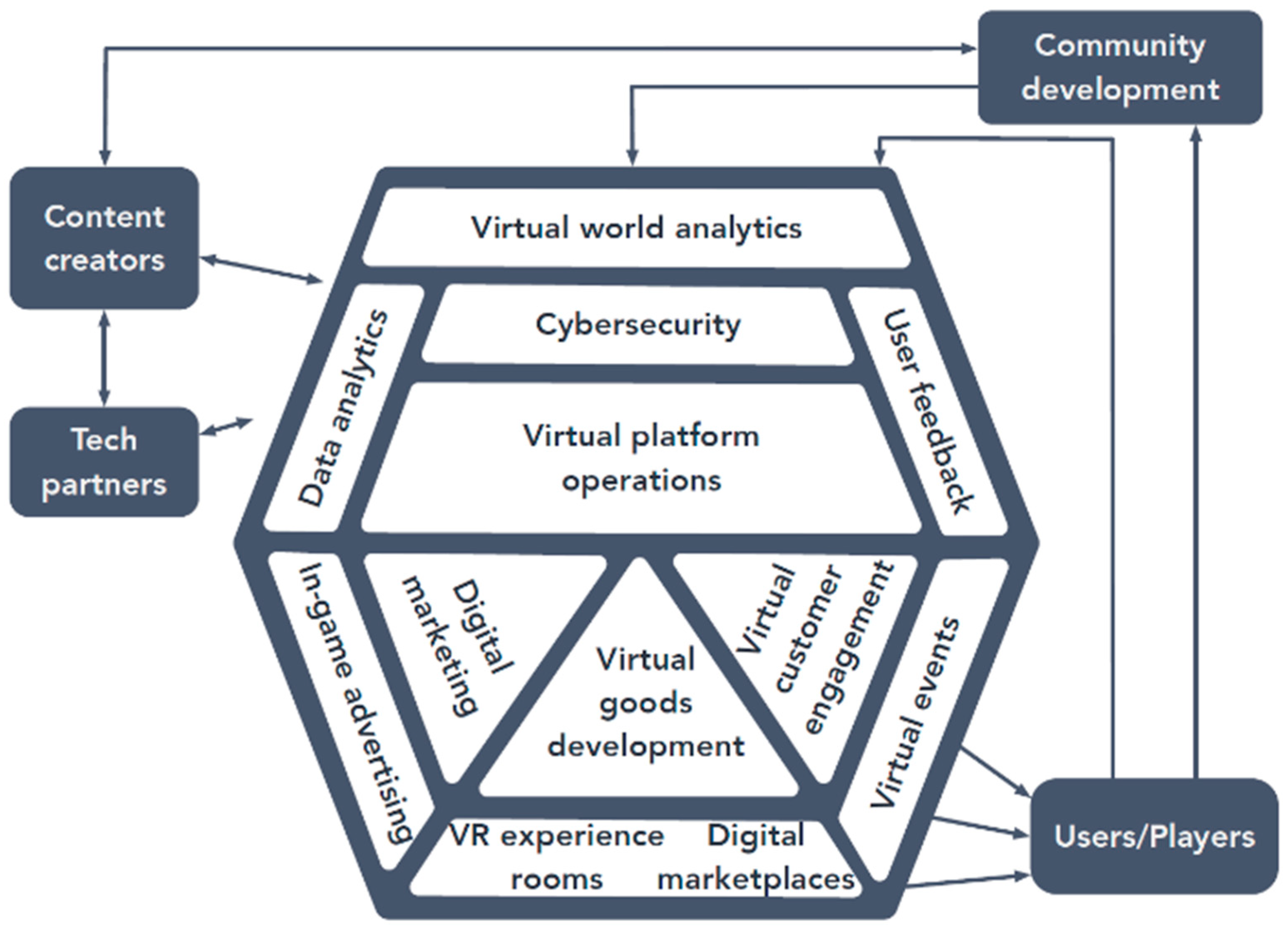 Metaverse Business Models and Framework: A Systematic Search with ...